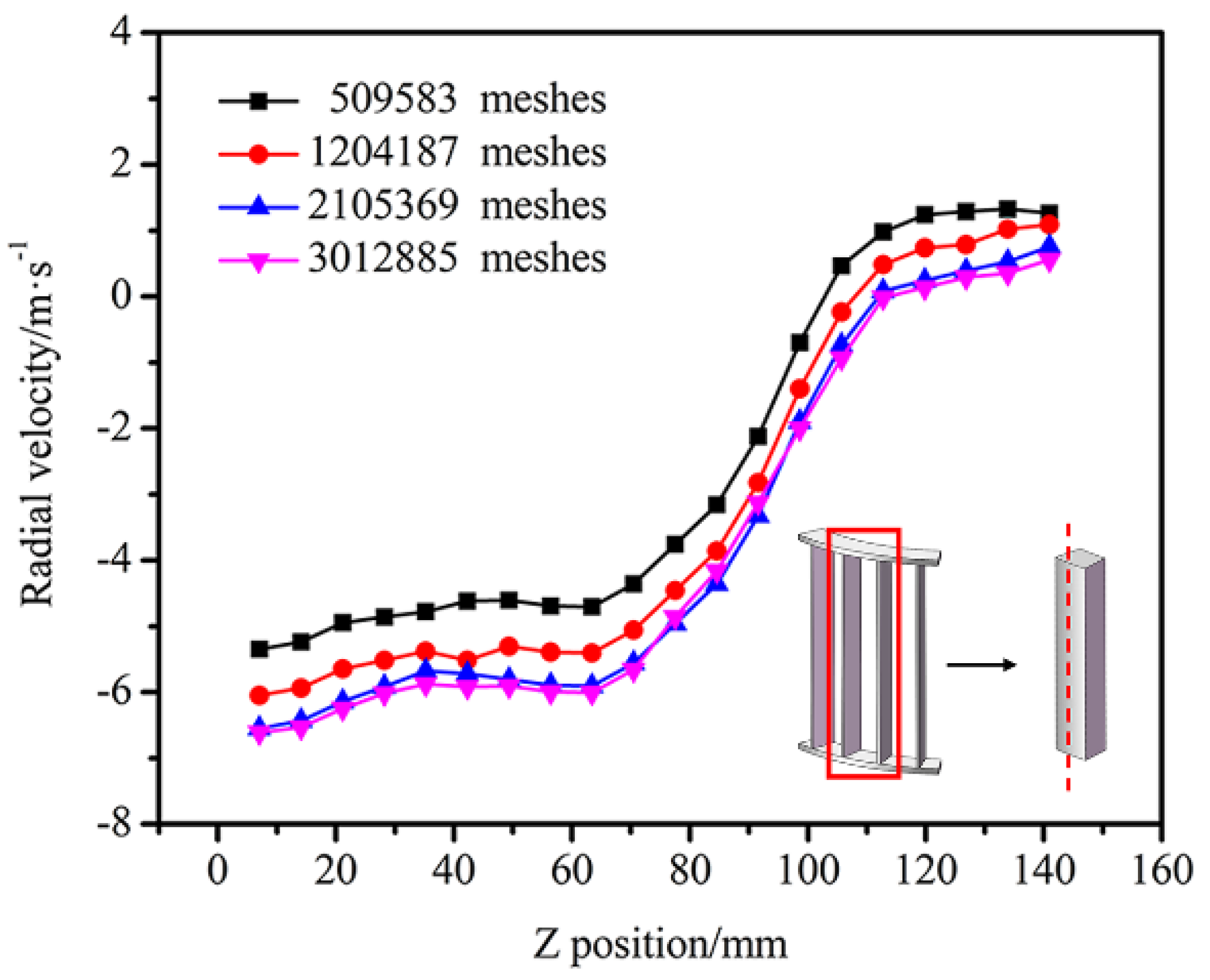 A New Rotor-Type Dynamic Classifier: Structural Optimization and ...