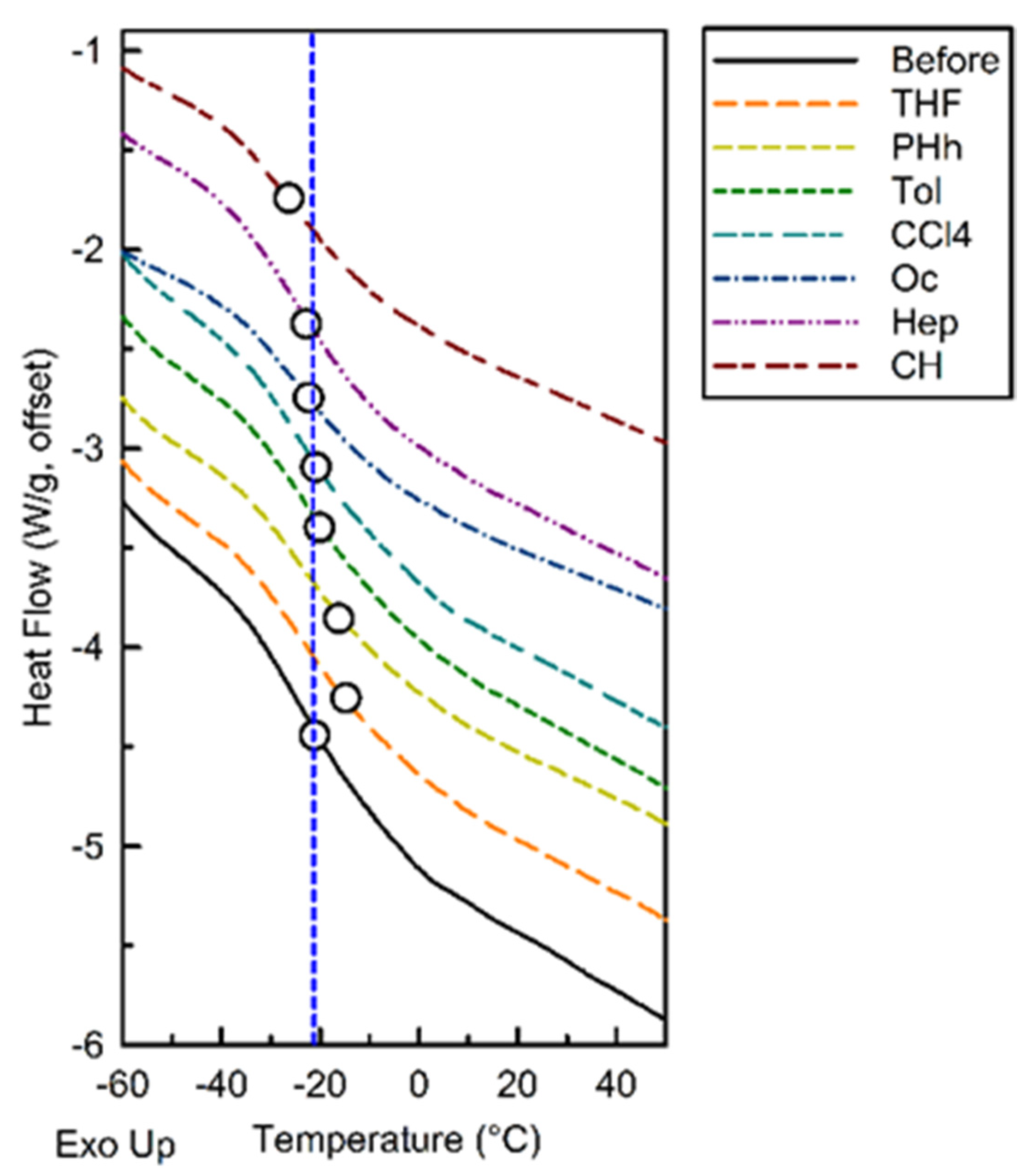 Feasibility of Processing Hot-Melt Pressure-Sensitive Adhesive (HMPSA ...