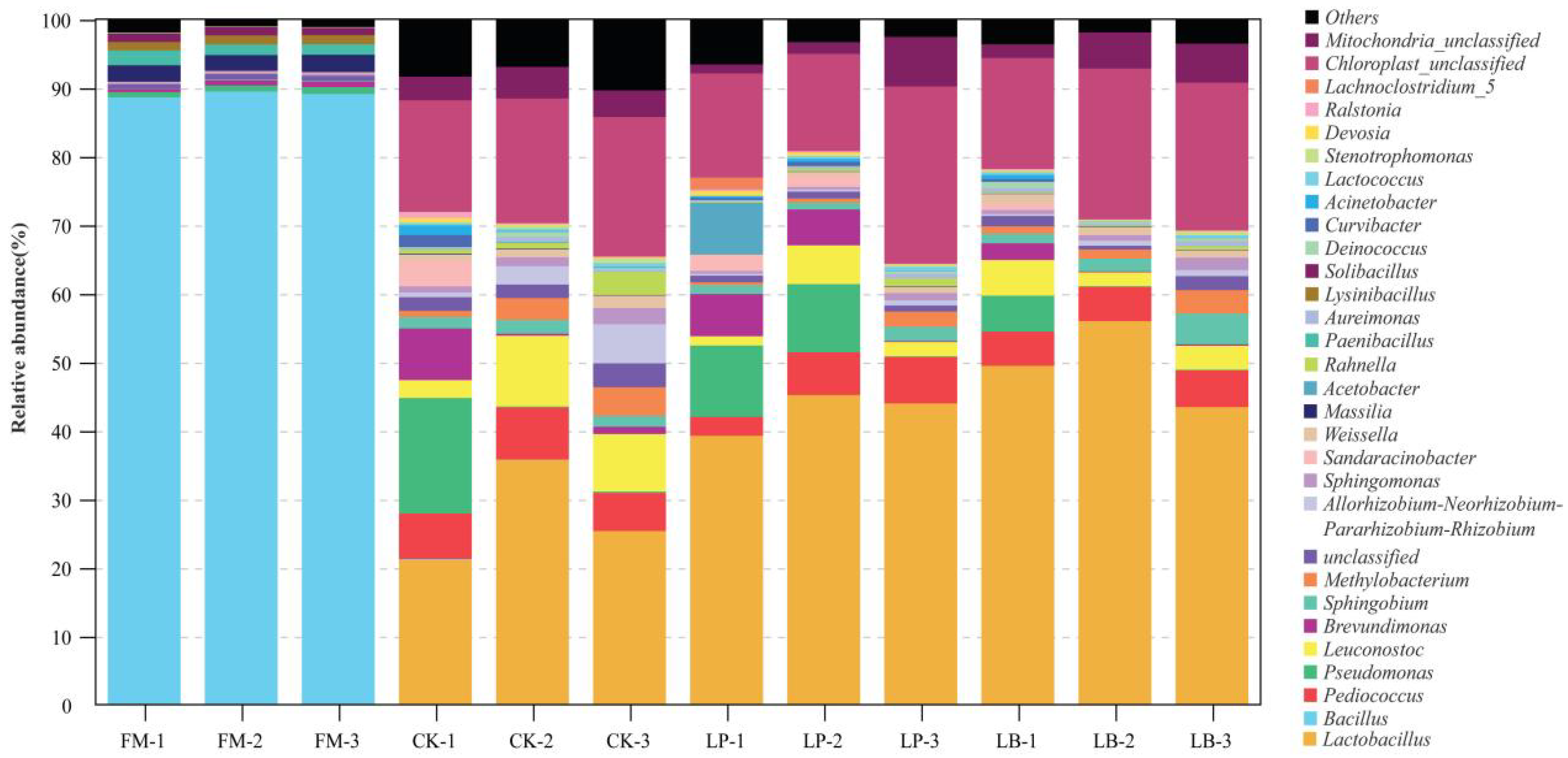 Microbial Communities and Metabolites of Whole Crop Corn Silage ...