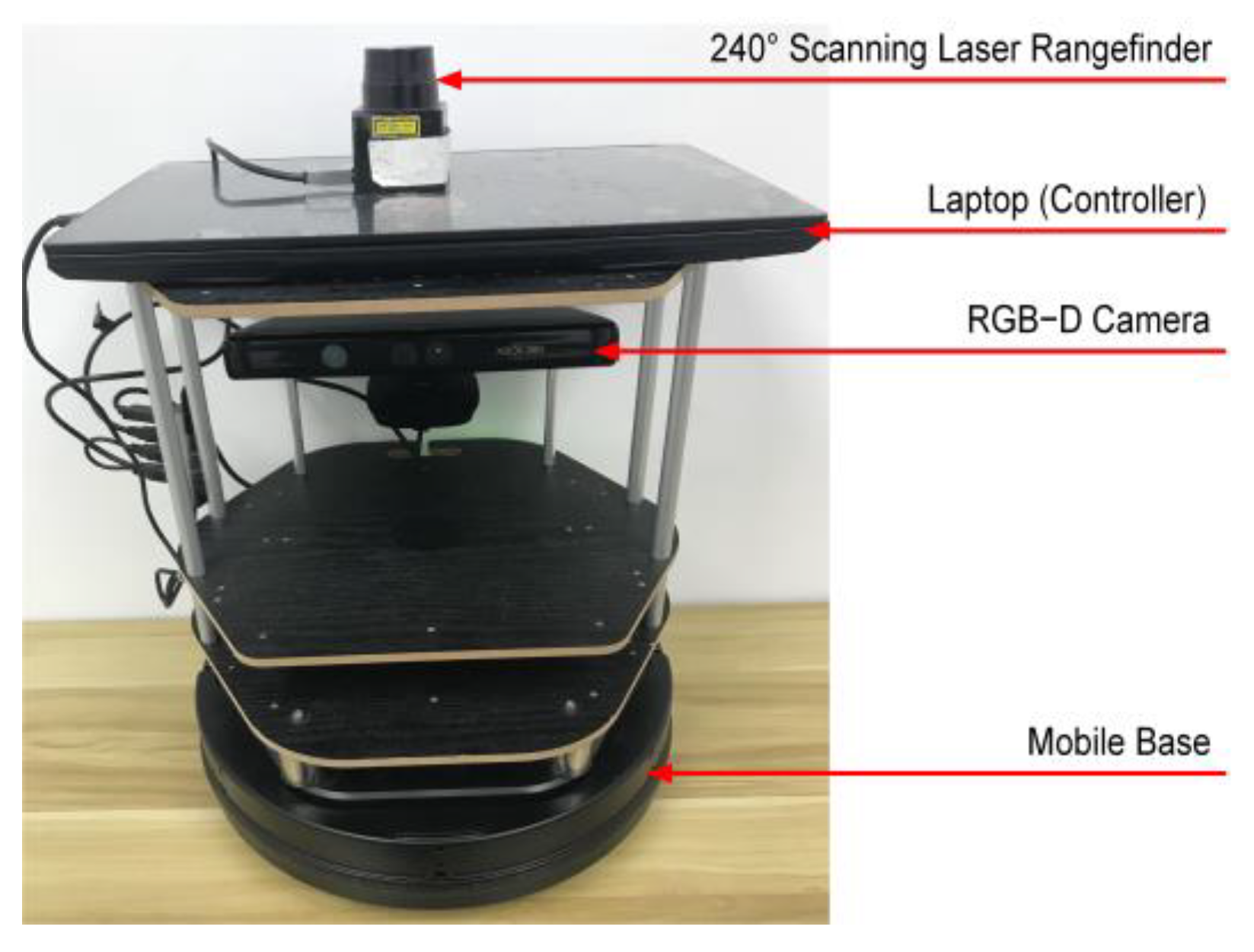 Mobile Robot Navigation Using Deep Reinforcement Learning | MDPI
