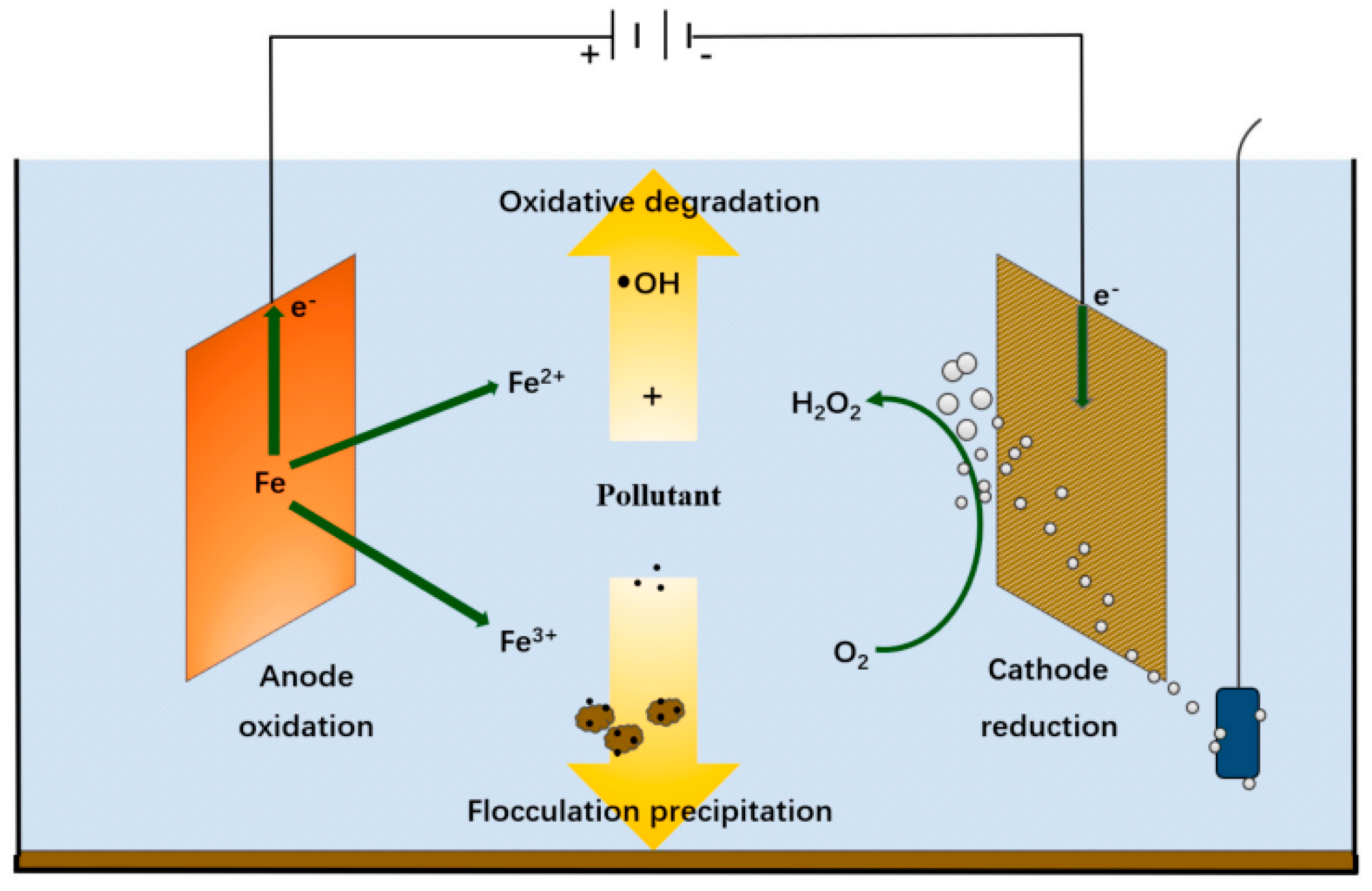Fenton Reaction–Unique but Still Mysterious | MDPI