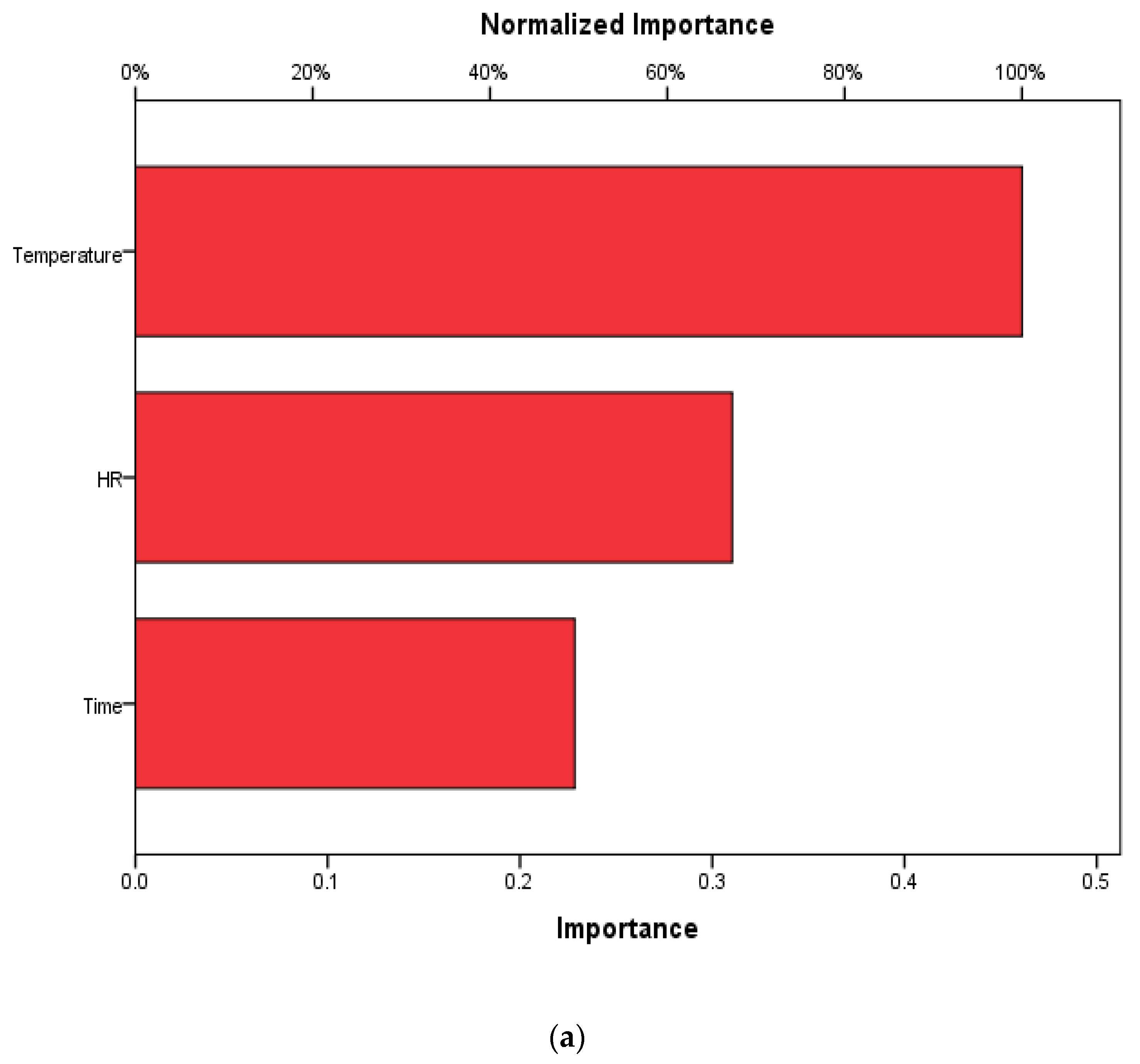Study on Thermal Degradation Processes of Polyethylene Terephthalate ...