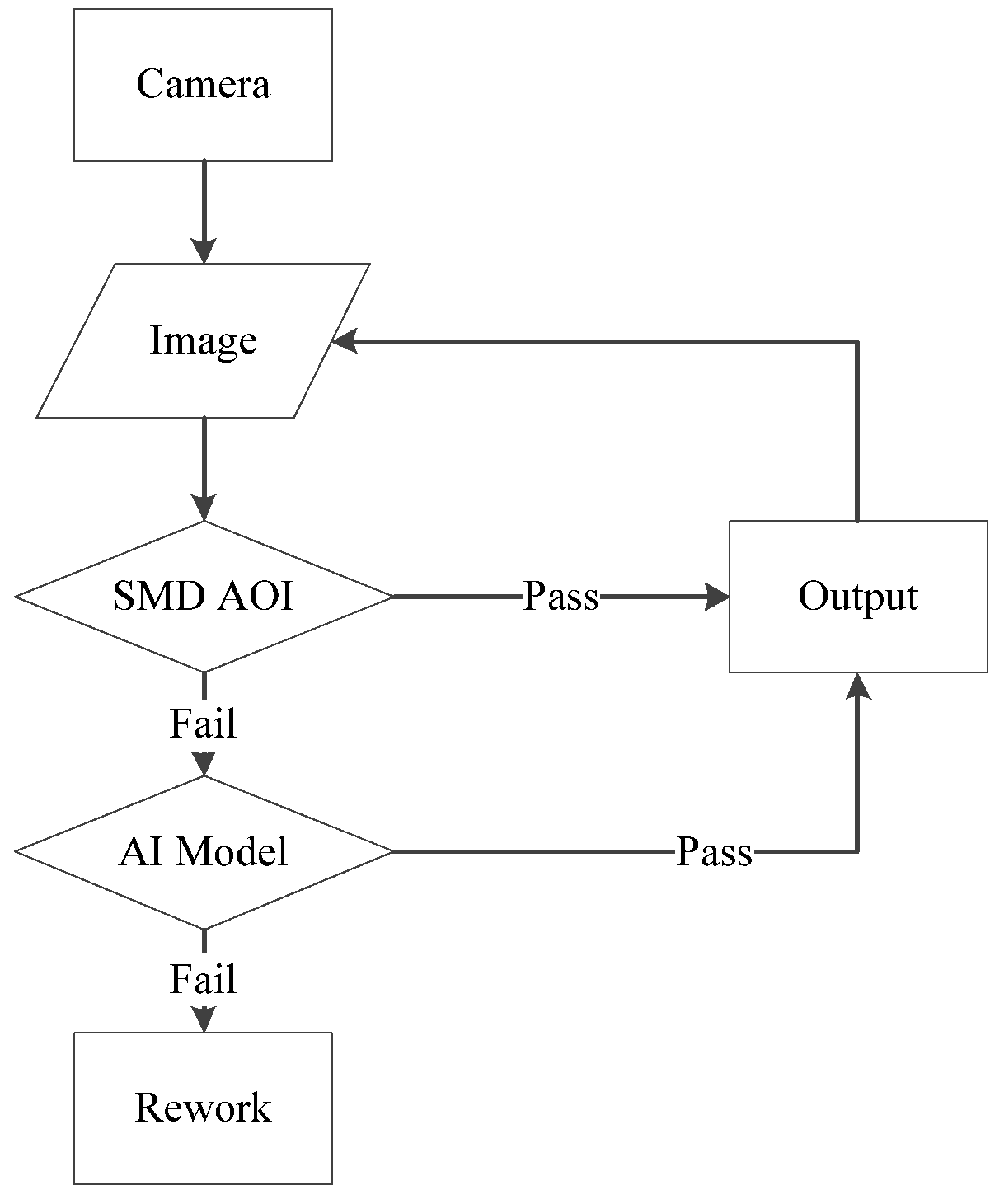 PCB Defect Detection Based on Deep Learning Algorithm | MDPI