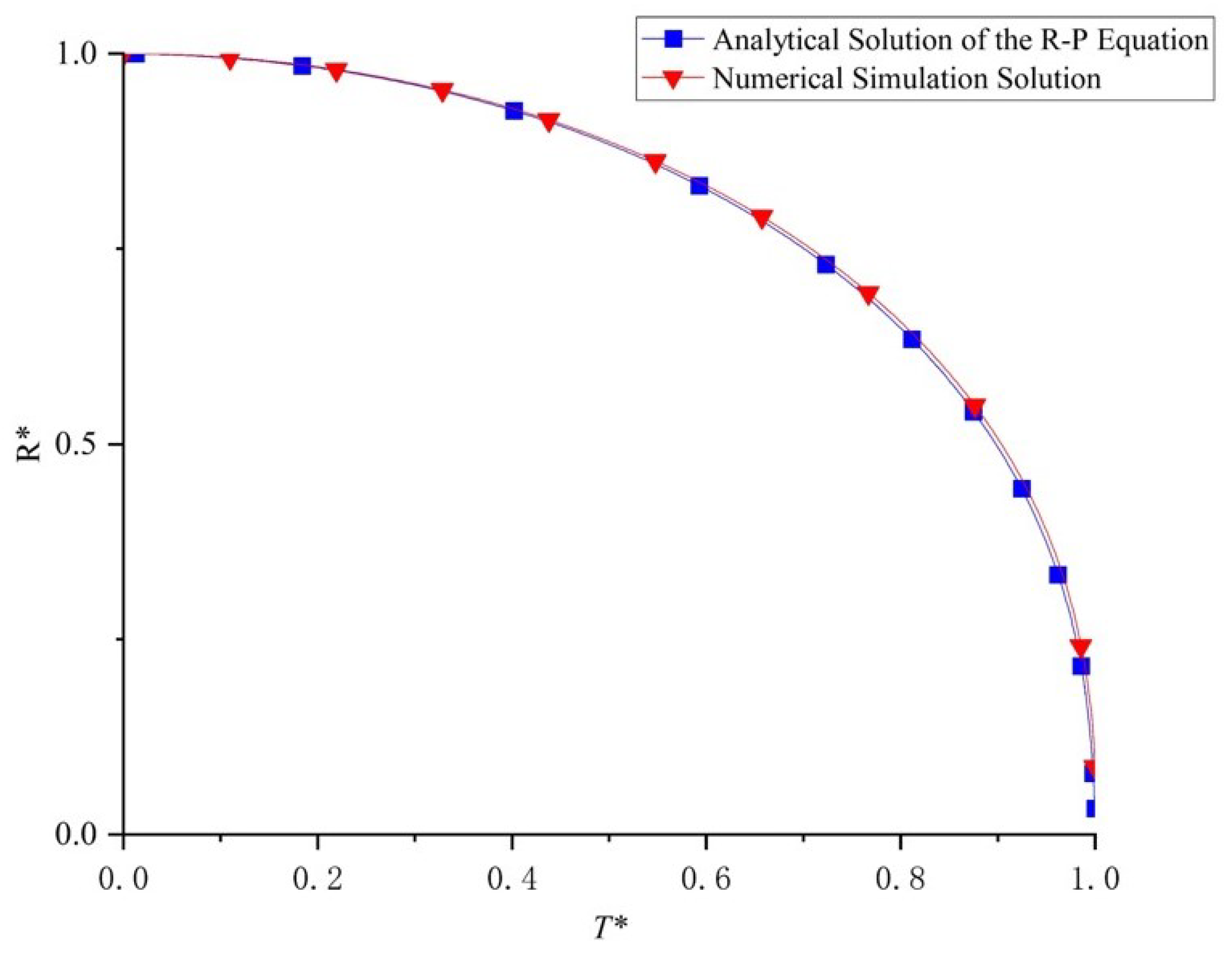 Direct Numerical Simulation of Bubble Cluster Collapse: Shape Evolution ...
