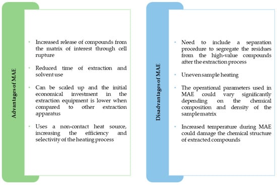 Green Extraction Techniques of Bioactive Compounds: A State-of-the-Art ...