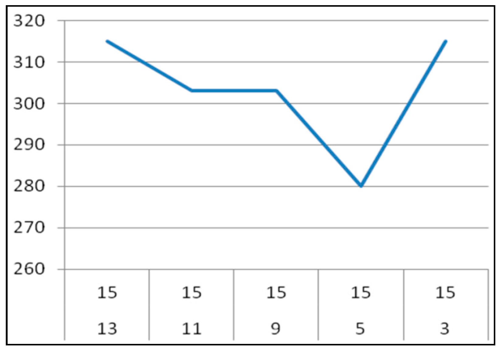 Statistical Process Control Using Control Charts with Variable Parameters | MDPI