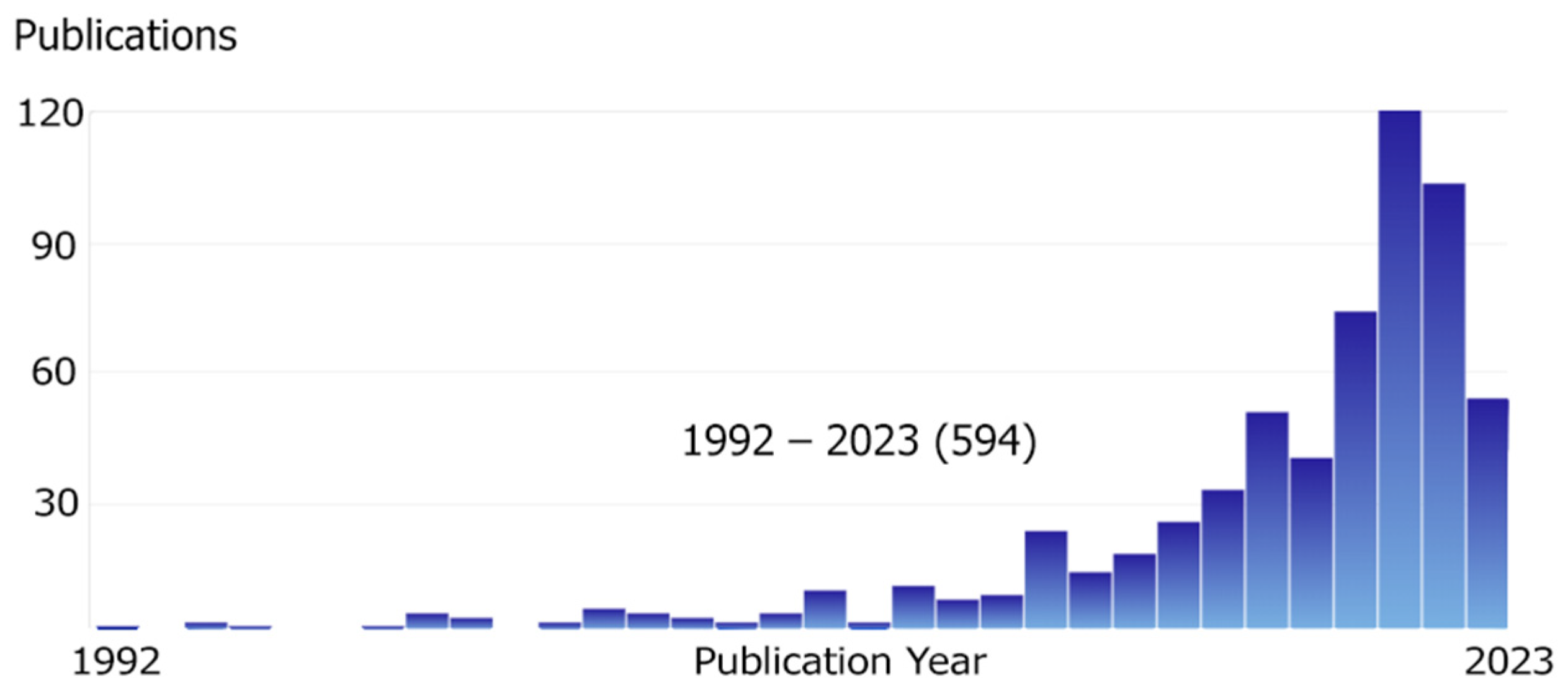 Python in Chemistry: Physicochemical Tools | MDPI