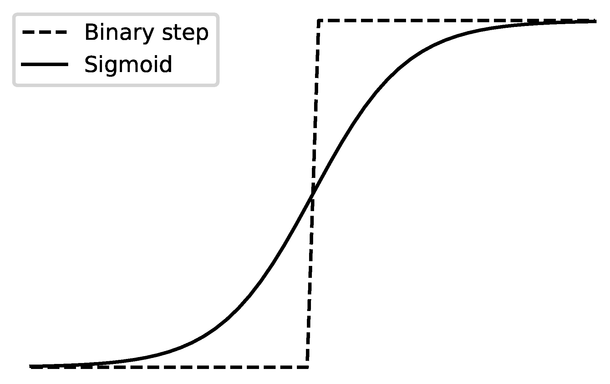 Data-Driven Process Monitoring and Fault Diagnosis: A Comprehensive ...