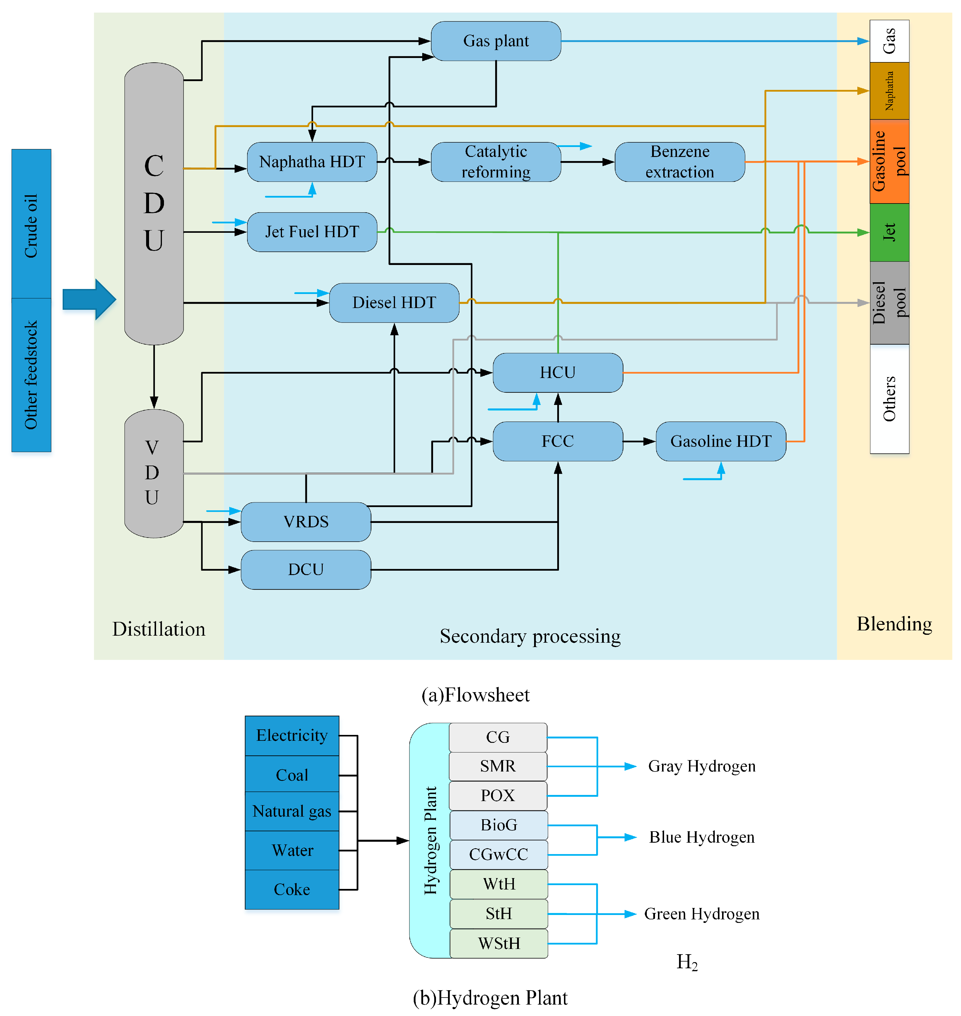 A Study on the Promoting Role of Renewable Hydrogen in the ...