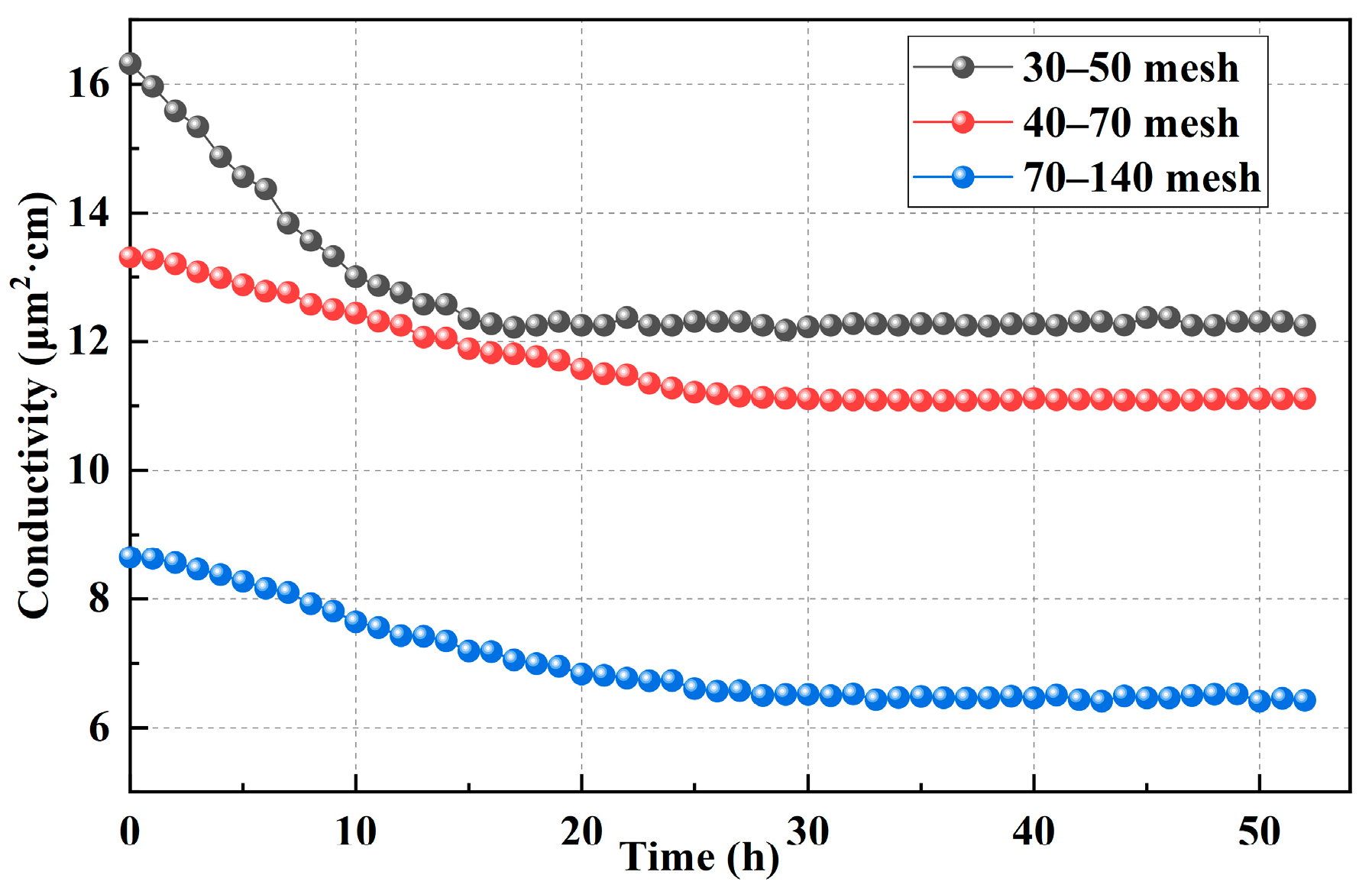 Experimental Study on Factors Affecting Fracture Conductivity | MDPI