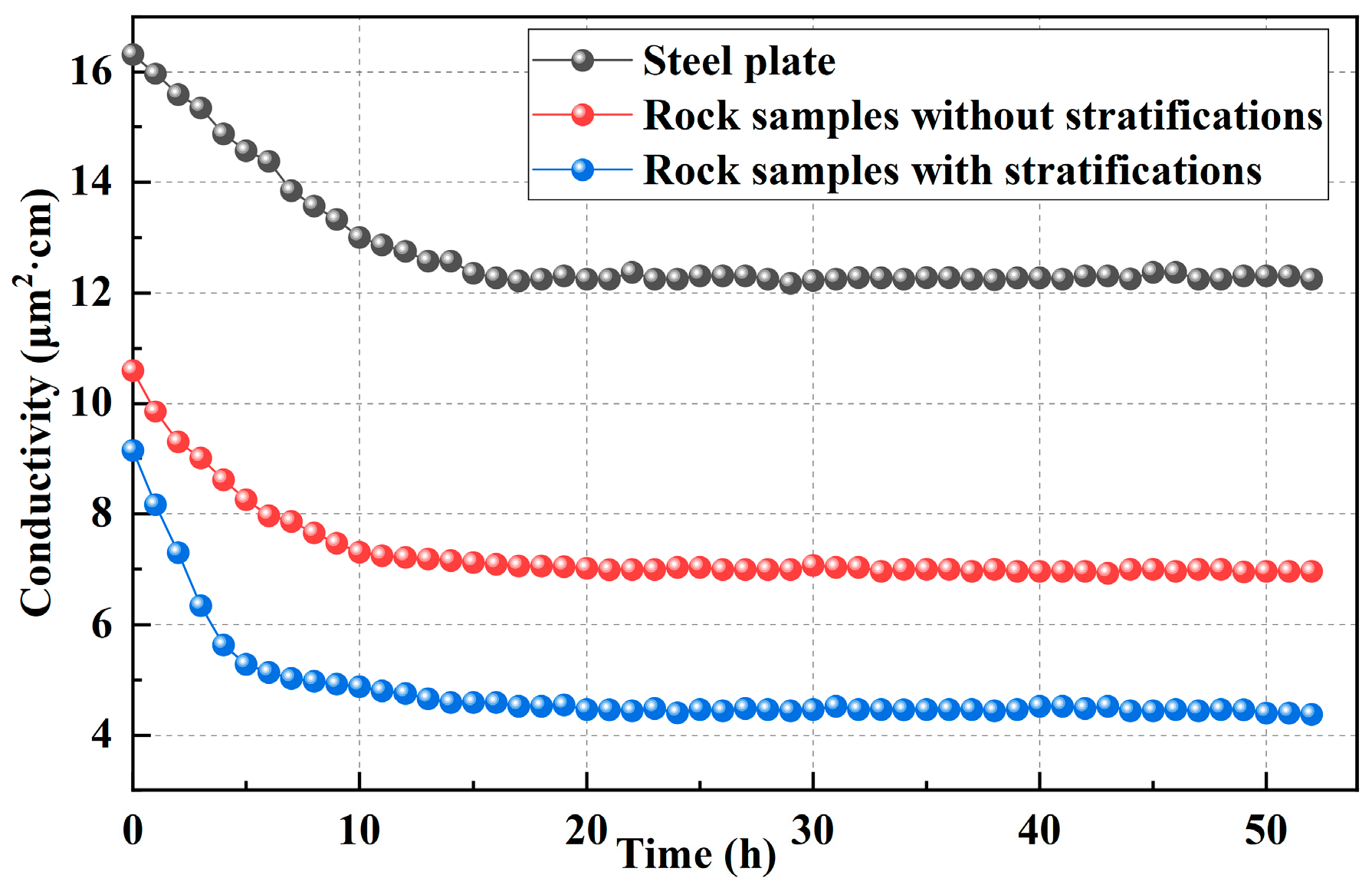 Experimental Study on Factors Affecting Fracture Conductivity | MDPI