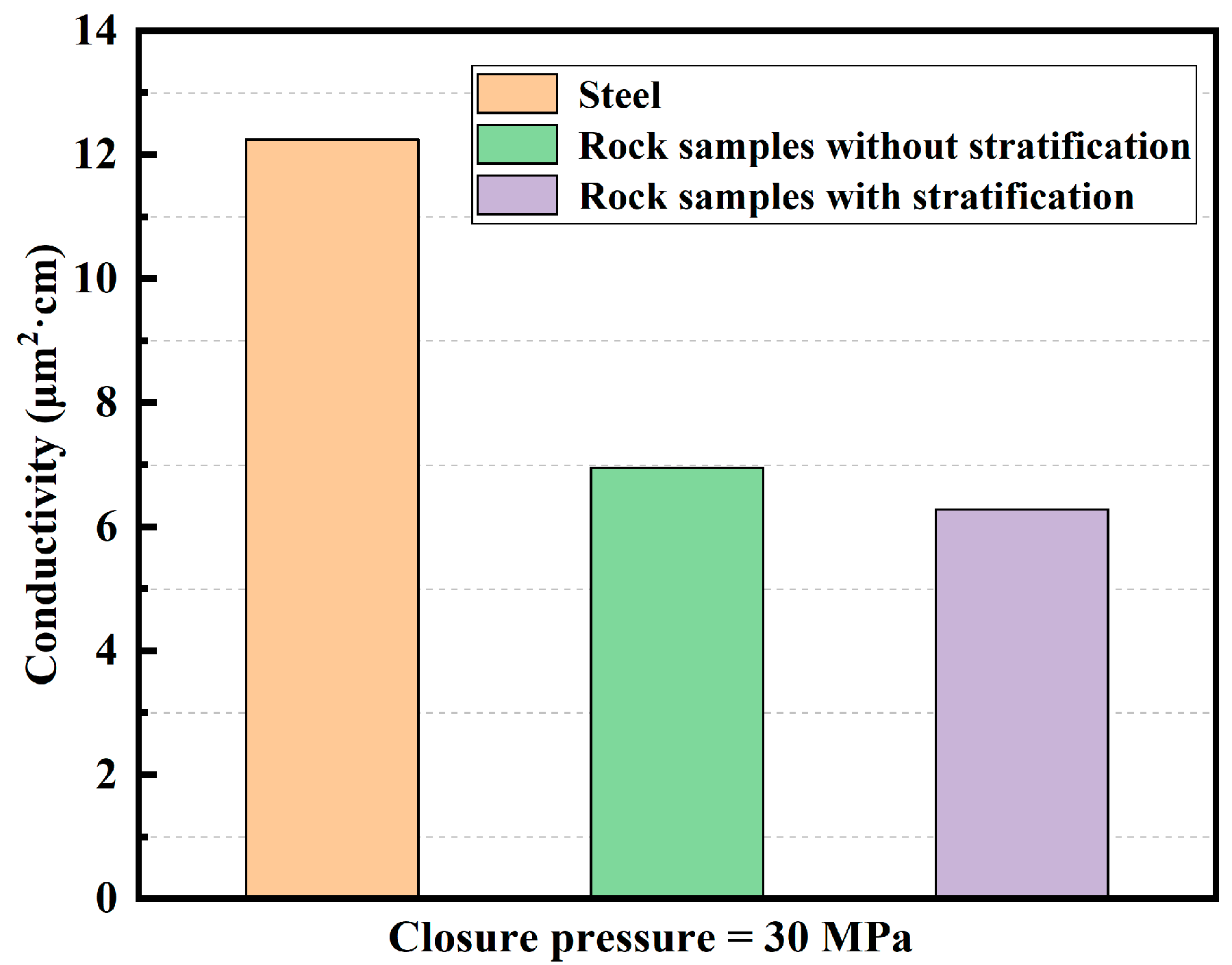 Experimental Study on Factors Affecting Fracture Conductivity | MDPI
