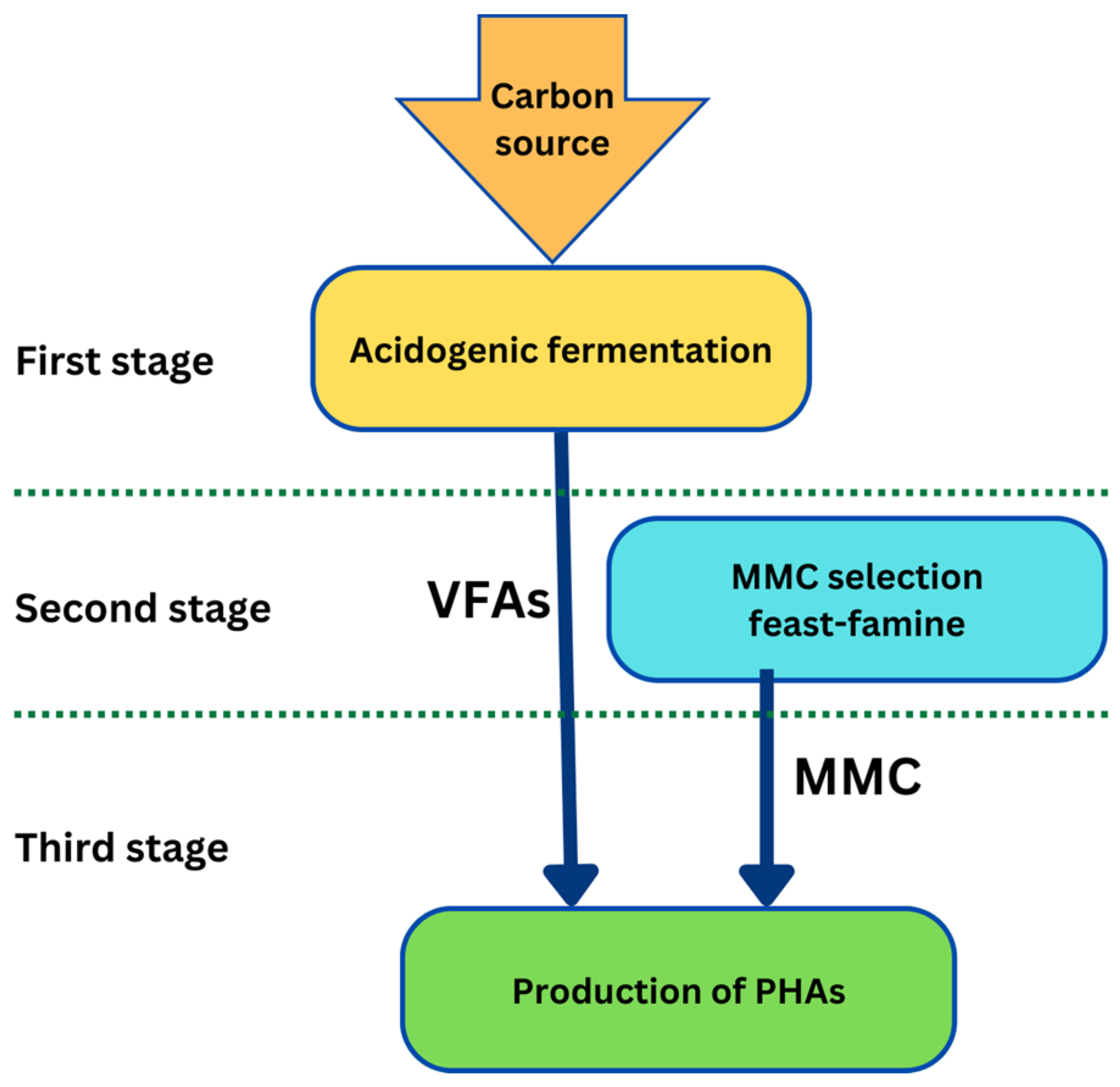 Advancing Sustainability: Utilizing Bacterial Polyhydroxyalkanoate for ...