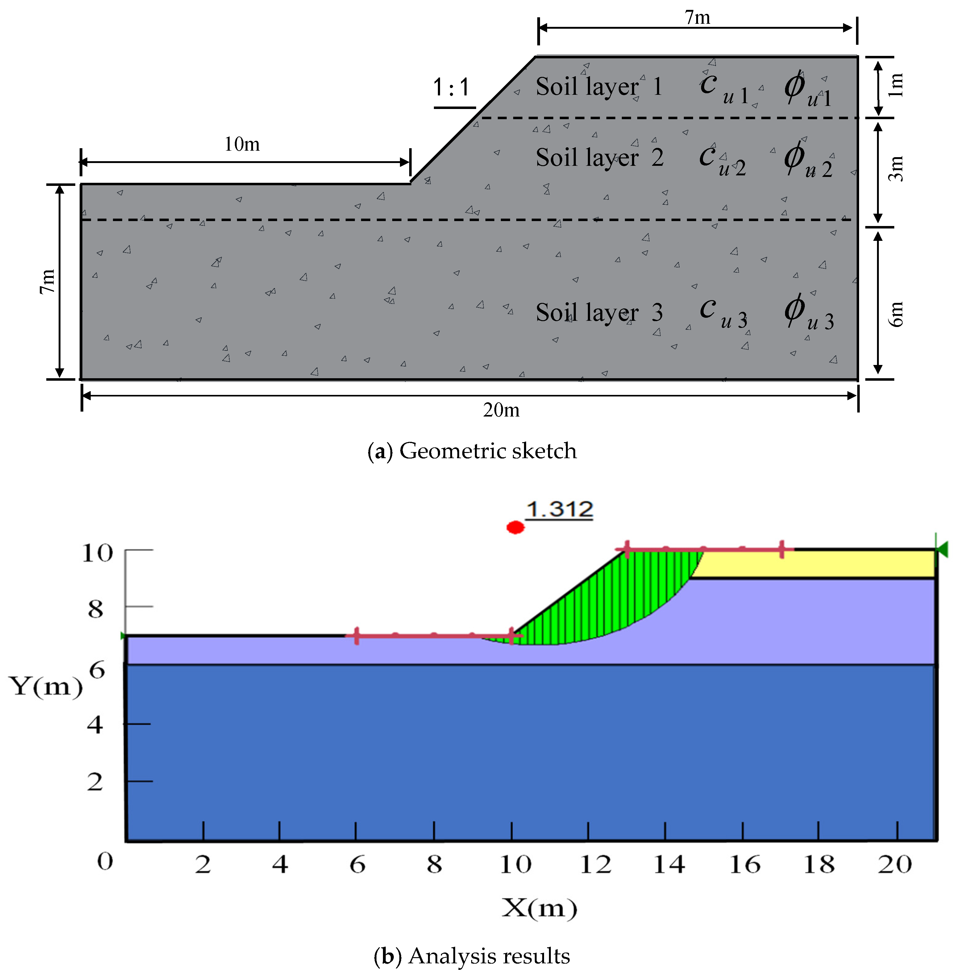 A Novel Strength Reduction Method for a Slope Stability Assessment ...