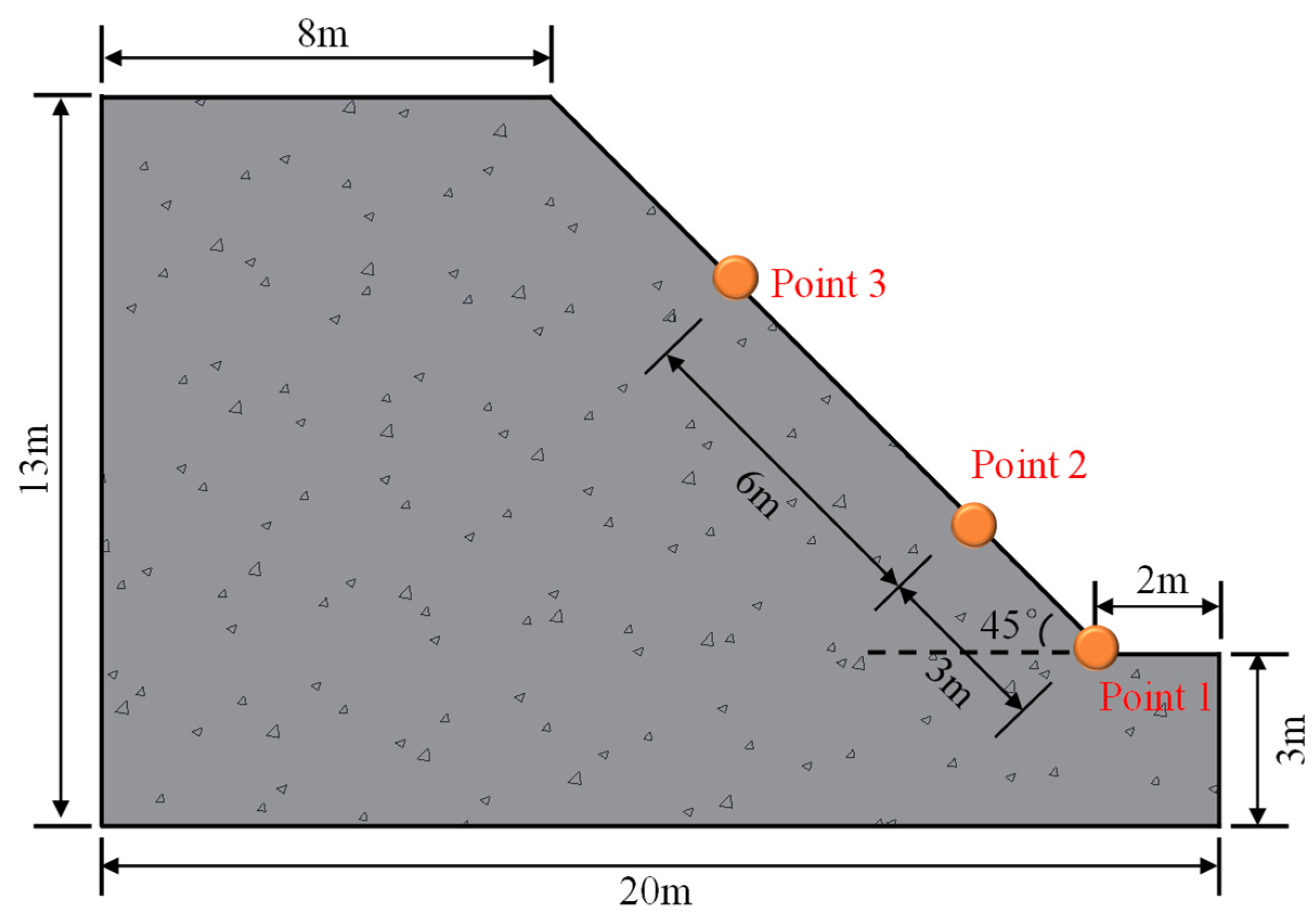 A Novel Strength Reduction Method for a Slope Stability Assessment ...