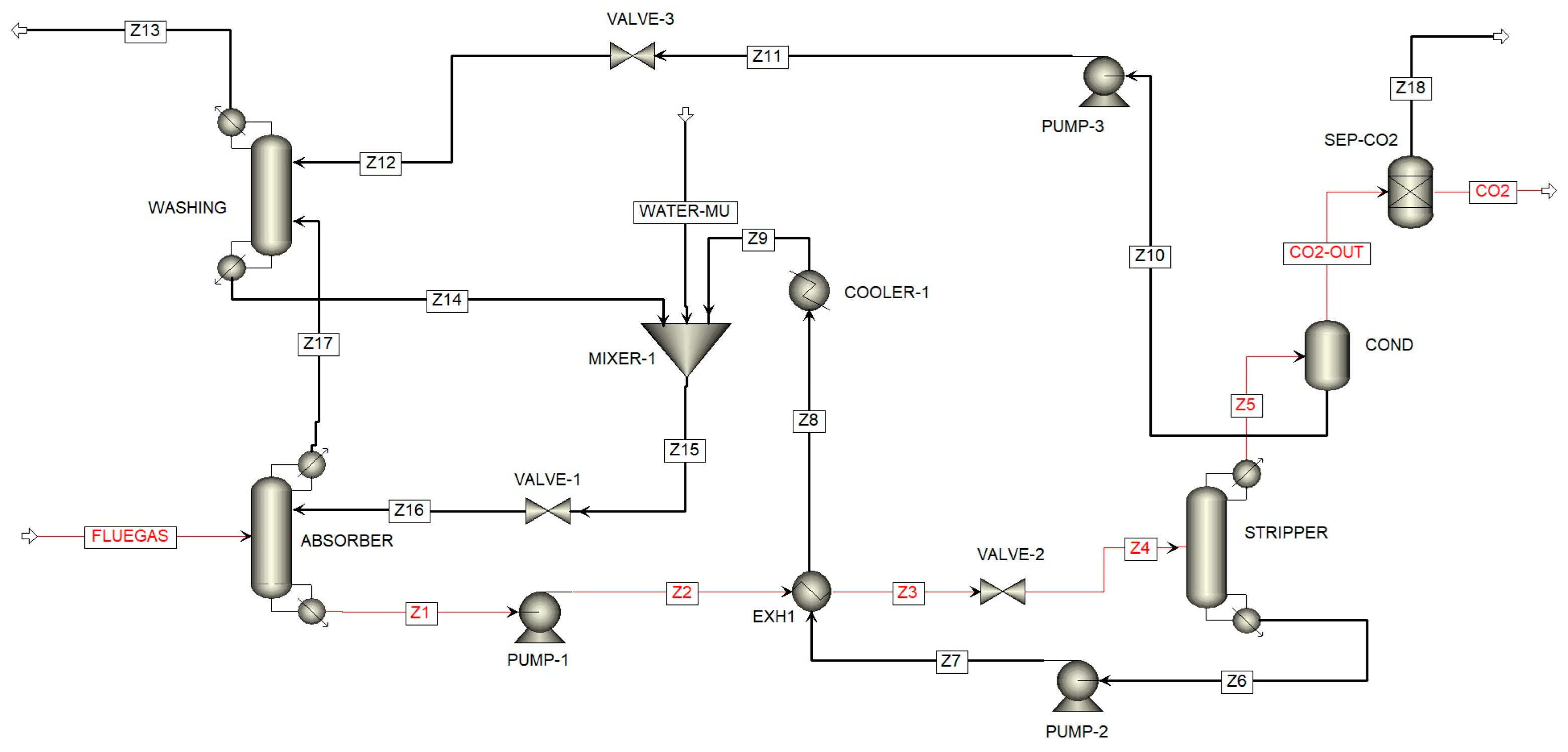 Methanol Production via Power-to-Liquids: A Comparative Simulation of ...