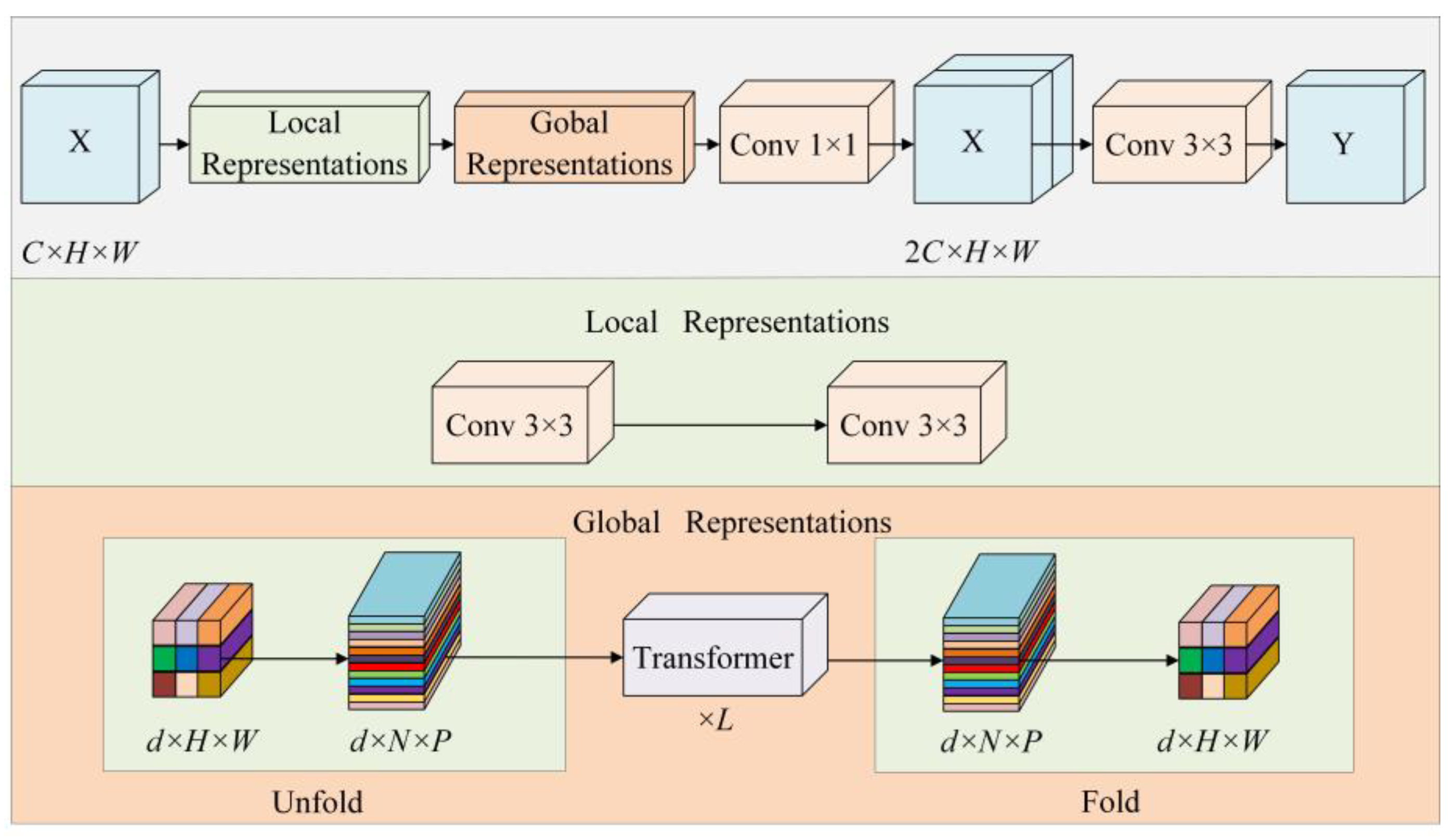 A New Precise Power Quality Disturbance Identification Framework Based ...