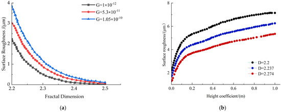 Investigation of Contact Characteristics and Sealing Performance of ...