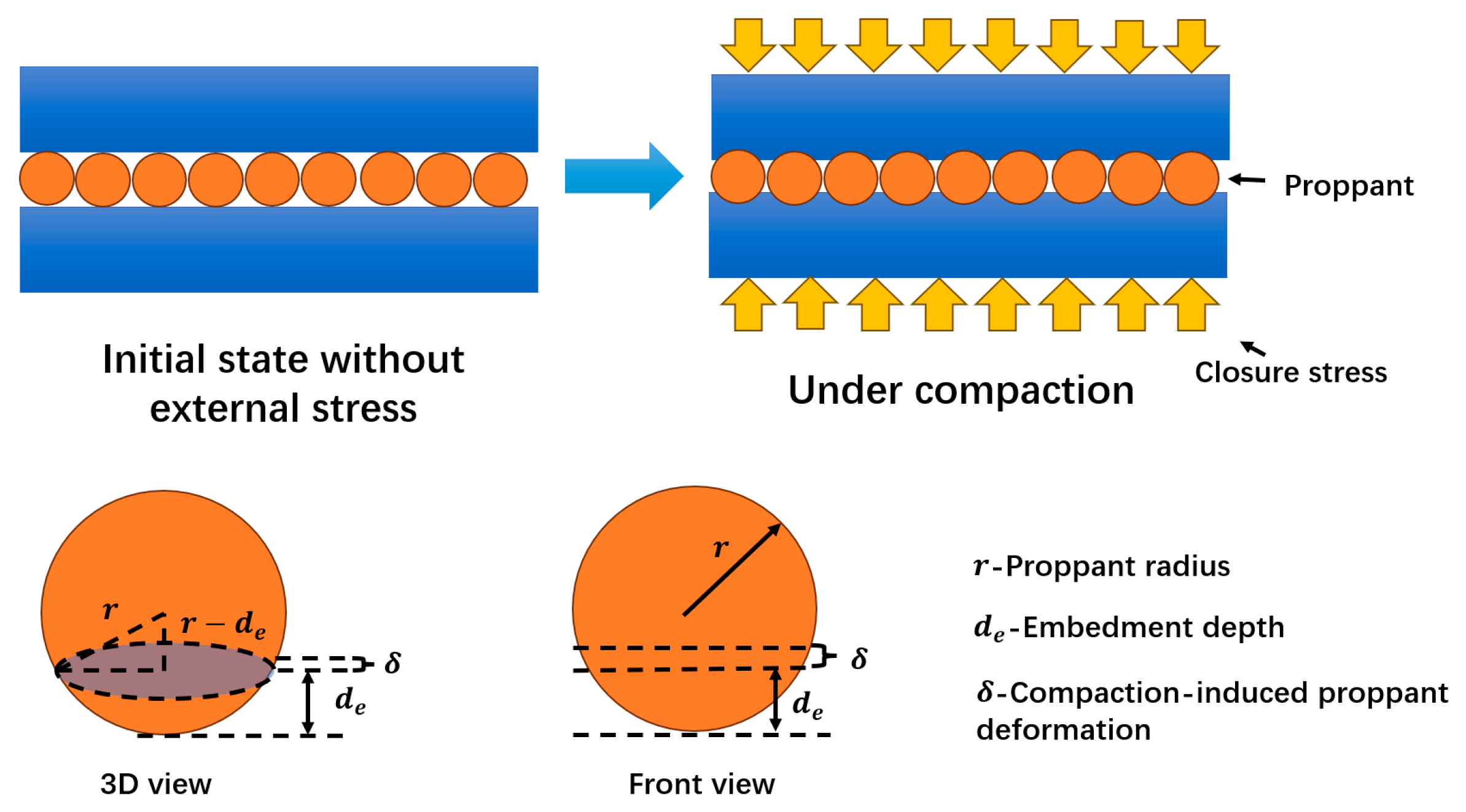 A Generic Fracture Conductivity Model for Partially Propped Fracture ...