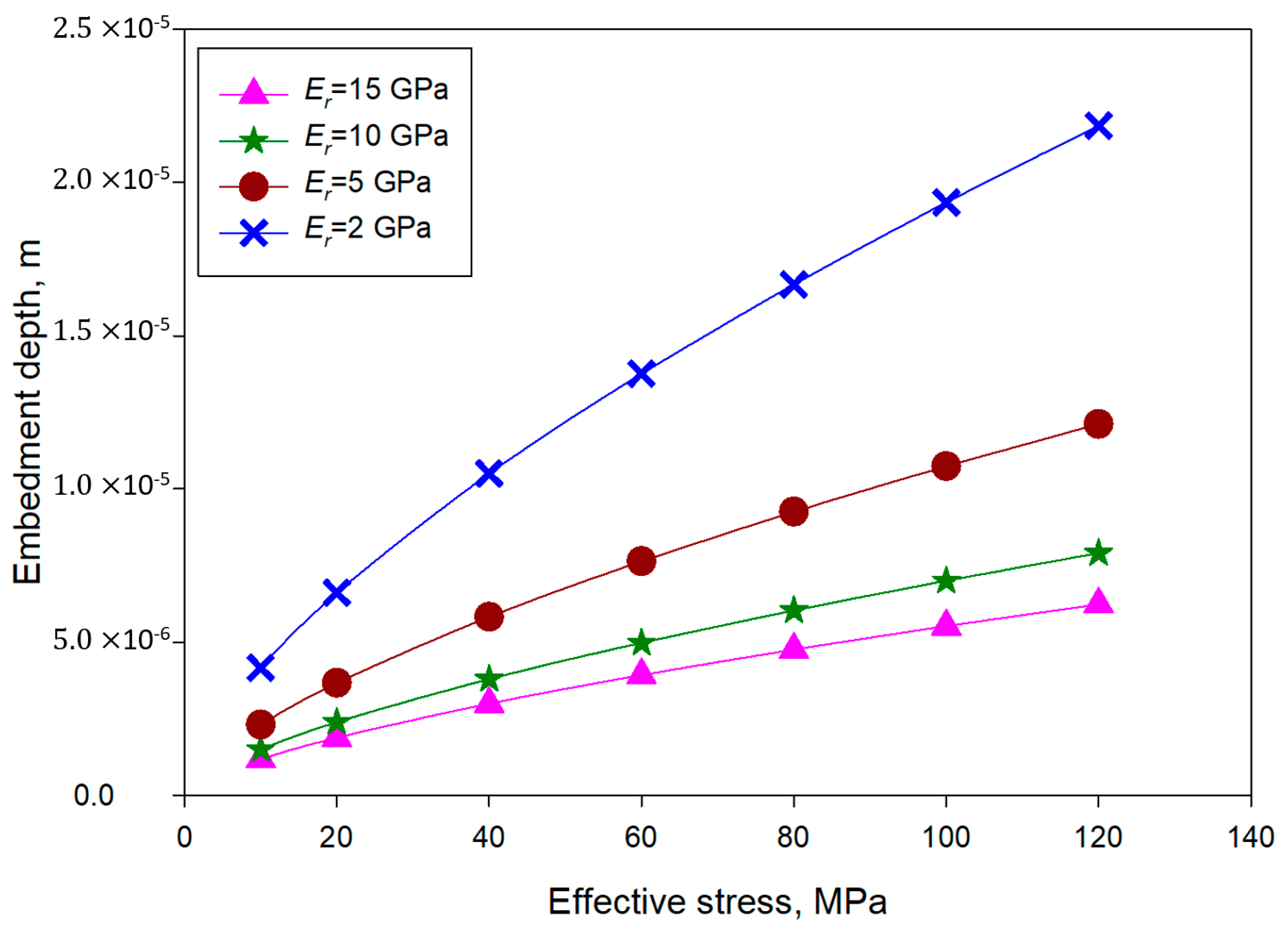 A Generic Fracture Conductivity Model for Partially Propped Fracture ...