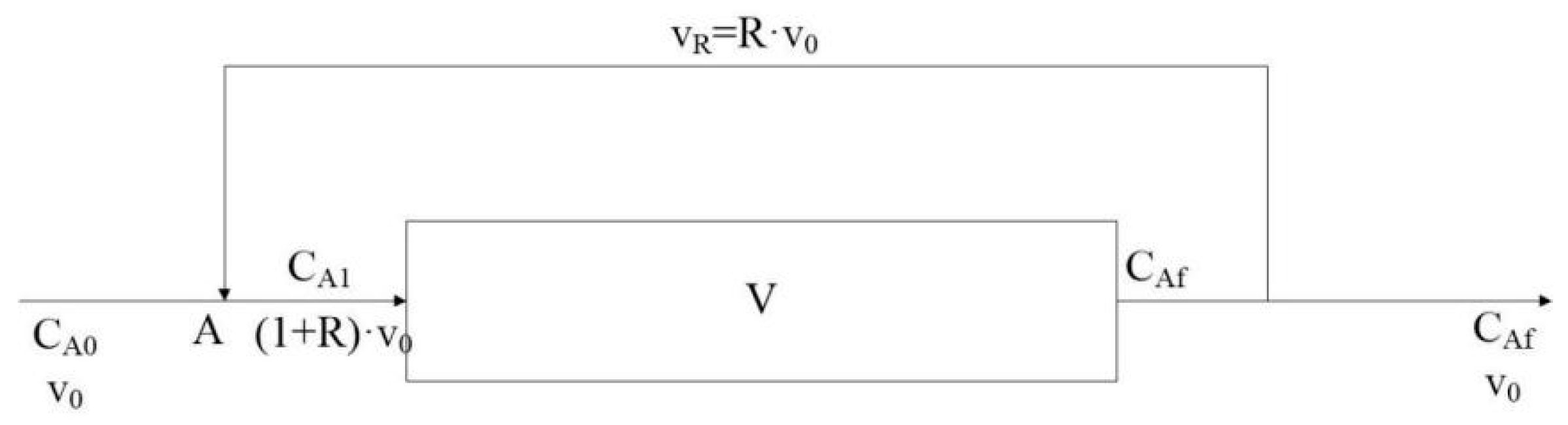 Comparative Analysis of Sulfuric Acid Alkylation Technologies Based on ...