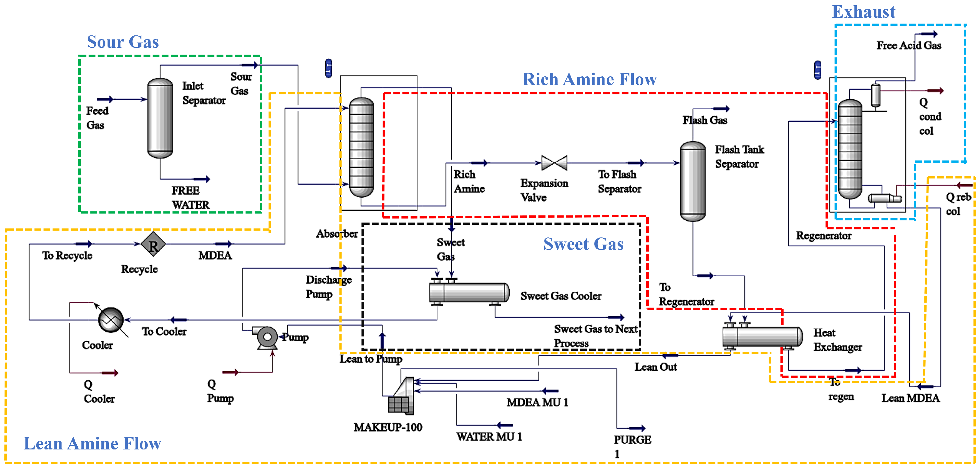 Absorption-Based Optimization Technologies for Acid Gas Removal Units ...