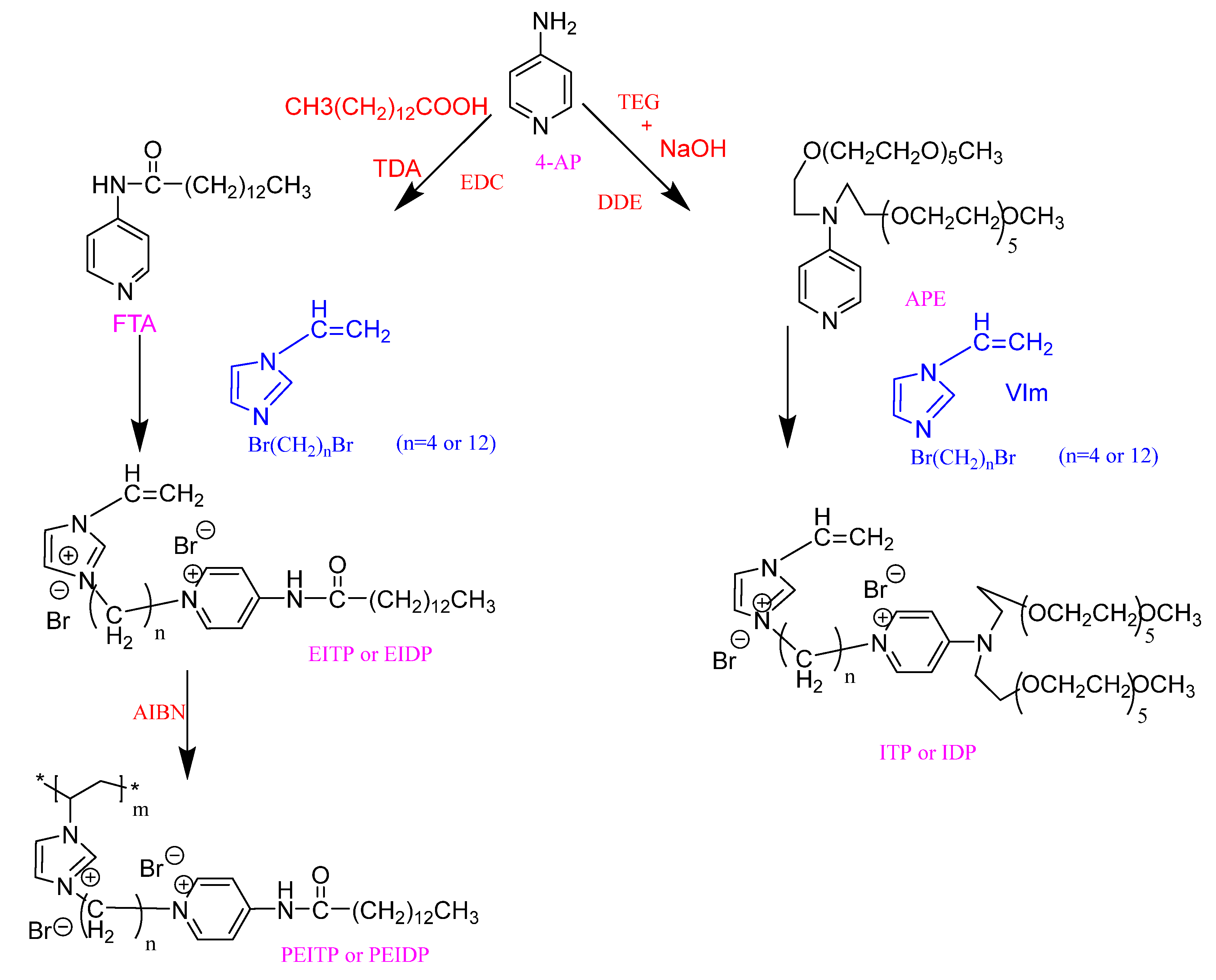Research Progress of Surfactant Demulsifier | MDPI
