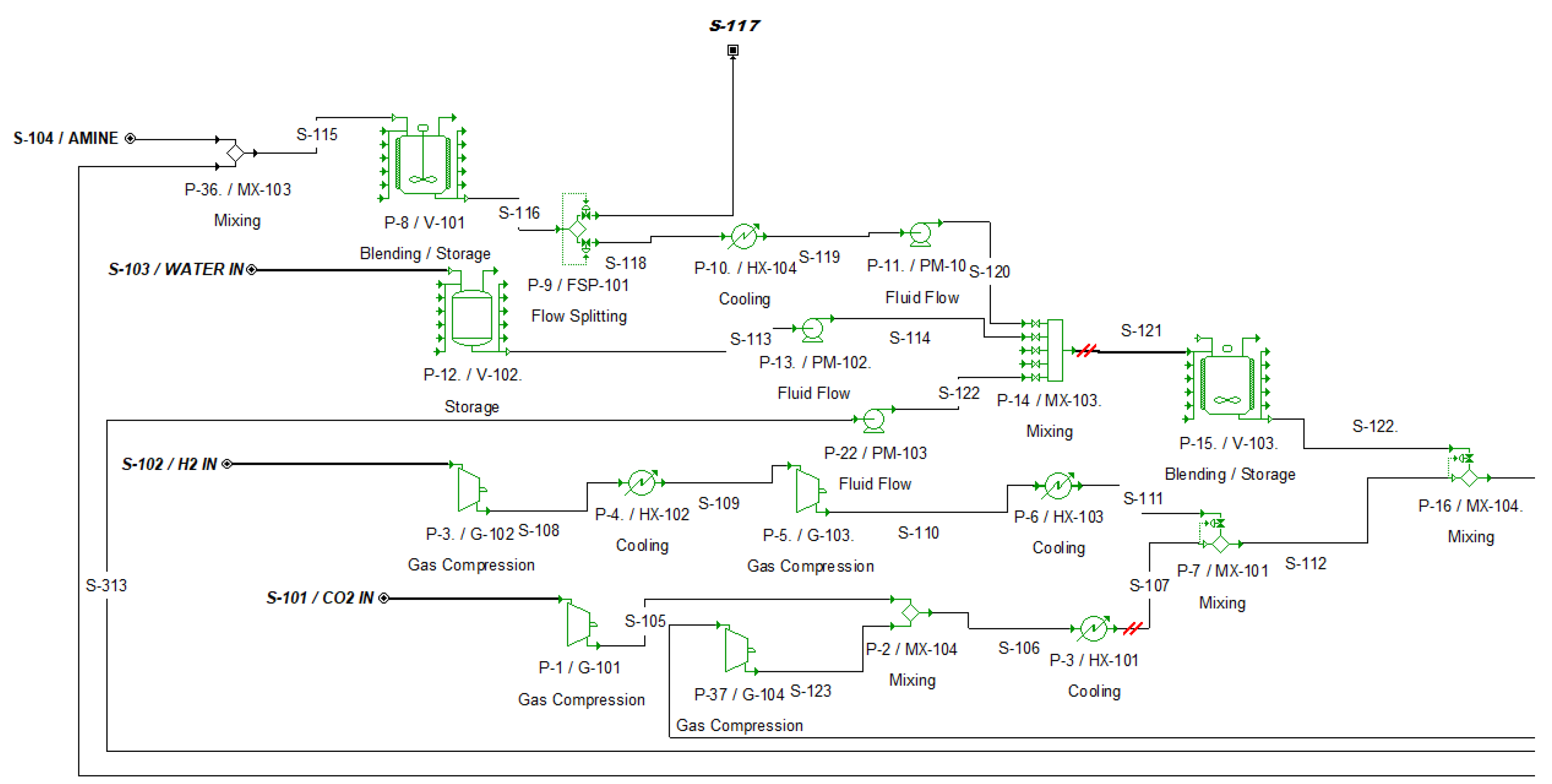 Synthesis, Design and Techno-Economic Evaluation of a Formic Acid ...