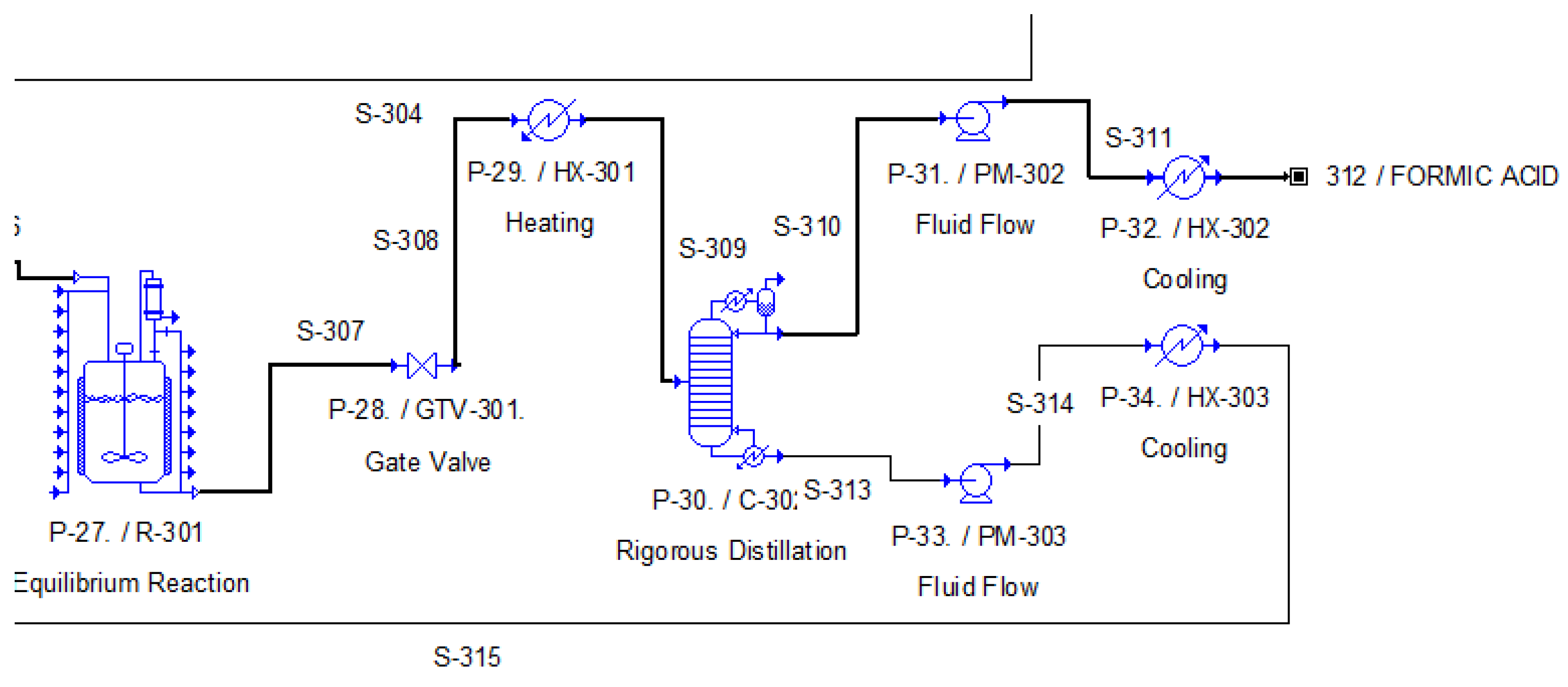 Synthesis, Design and Techno-Economic Evaluation of a Formic Acid ...