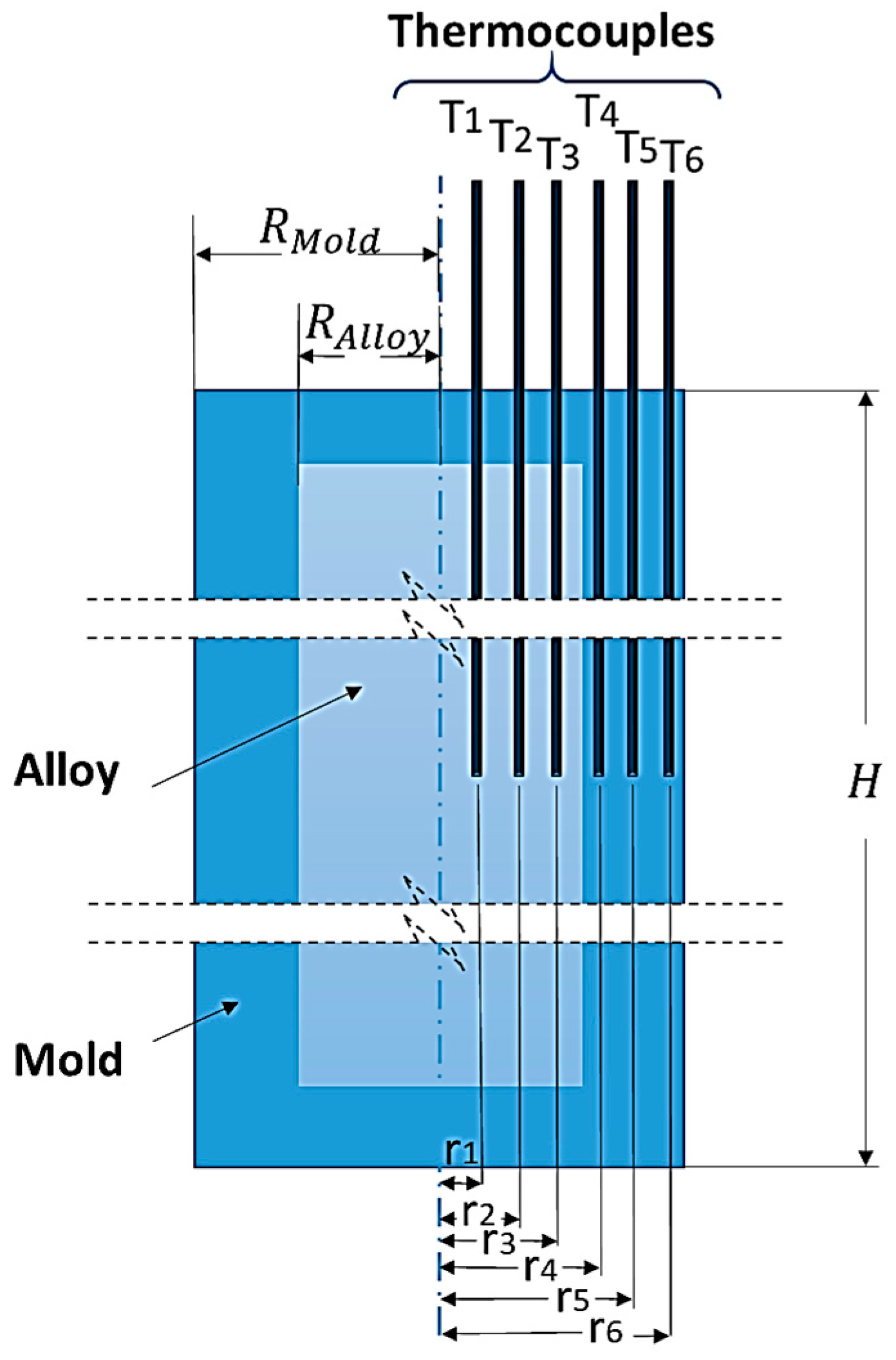 Estimation of Thermophysical Properties as Functions of Temperature in ...