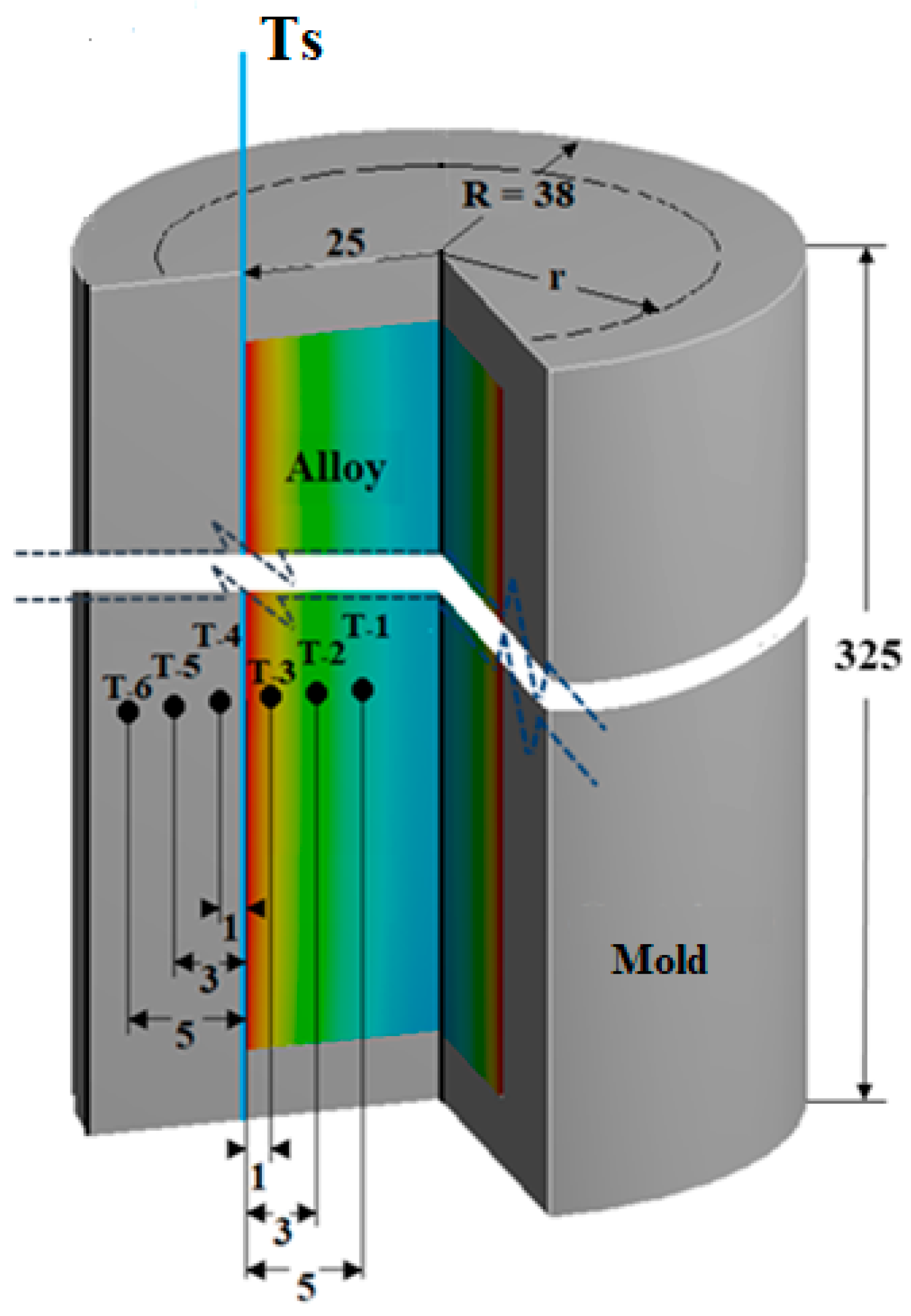 Estimation of Thermophysical Properties as Functions of Temperature in ...