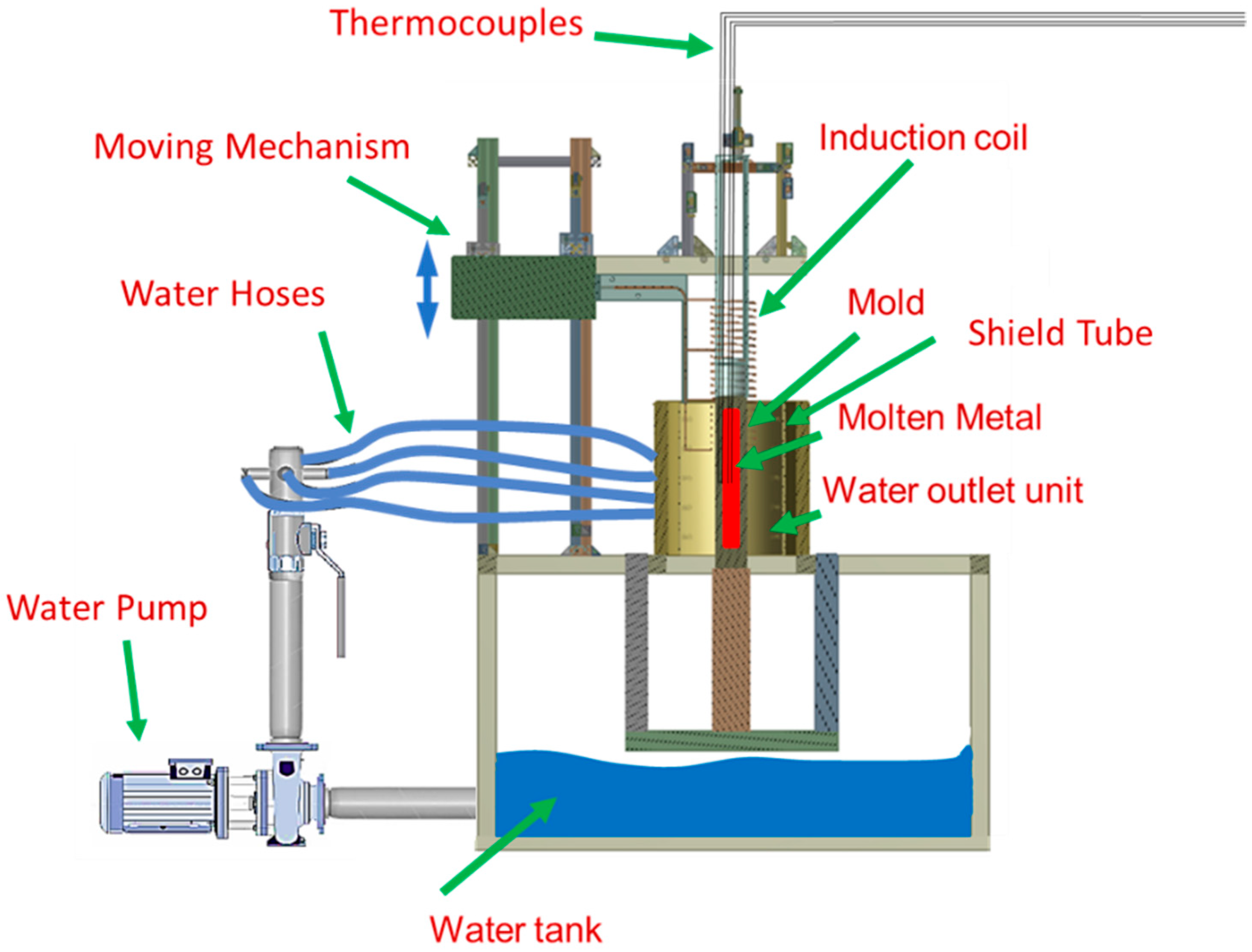 Estimation of Thermophysical Properties as Functions of Temperature in ...