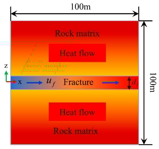 Numerical Simulation Study on the Natural Temperature Recovery ...