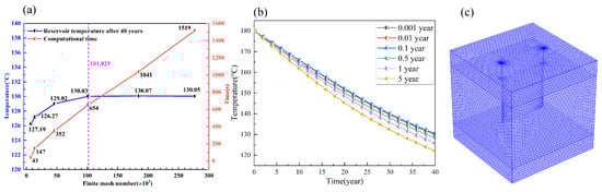 Numerical Simulation Study on the Natural Temperature Recovery ...