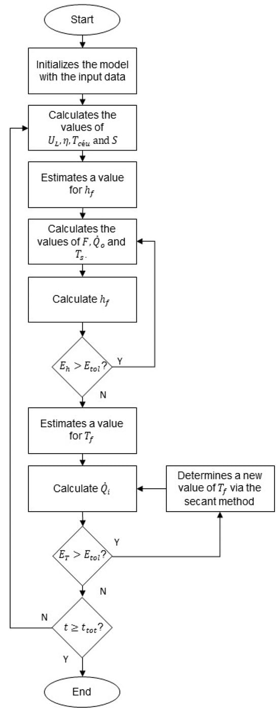 Study of the Maximum Pressures in an Evaporator of a Direct Expansion ...