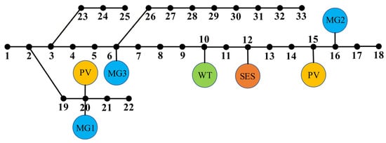 A Hybrid Game-Theoretic Economic Scheduling Method for the Distribution ...
