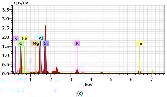 A Material–Structure Integrated Approach for Soft Rock Roadway Support ...