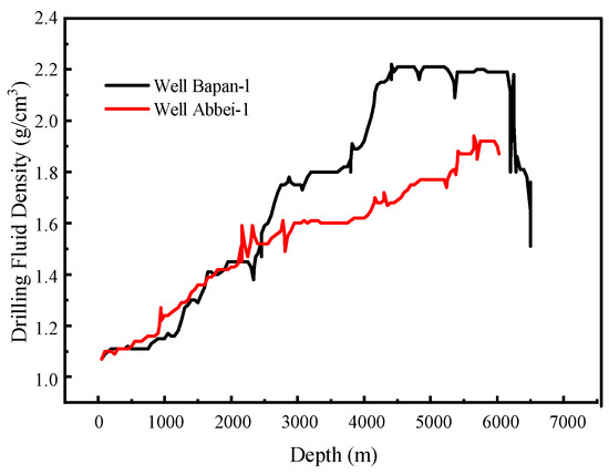 Mechanism of Wellbore Instability and Drilling Fluid Technology ...