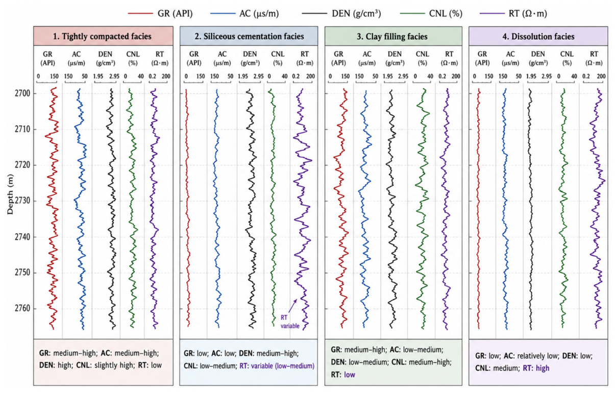 Characteristics and Weakly Supervised Screening of Diagenetic Facies in ...