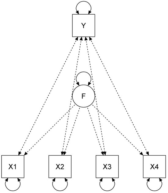 A Note on Using Scale Sum Scores in Path Analysis | MDPI