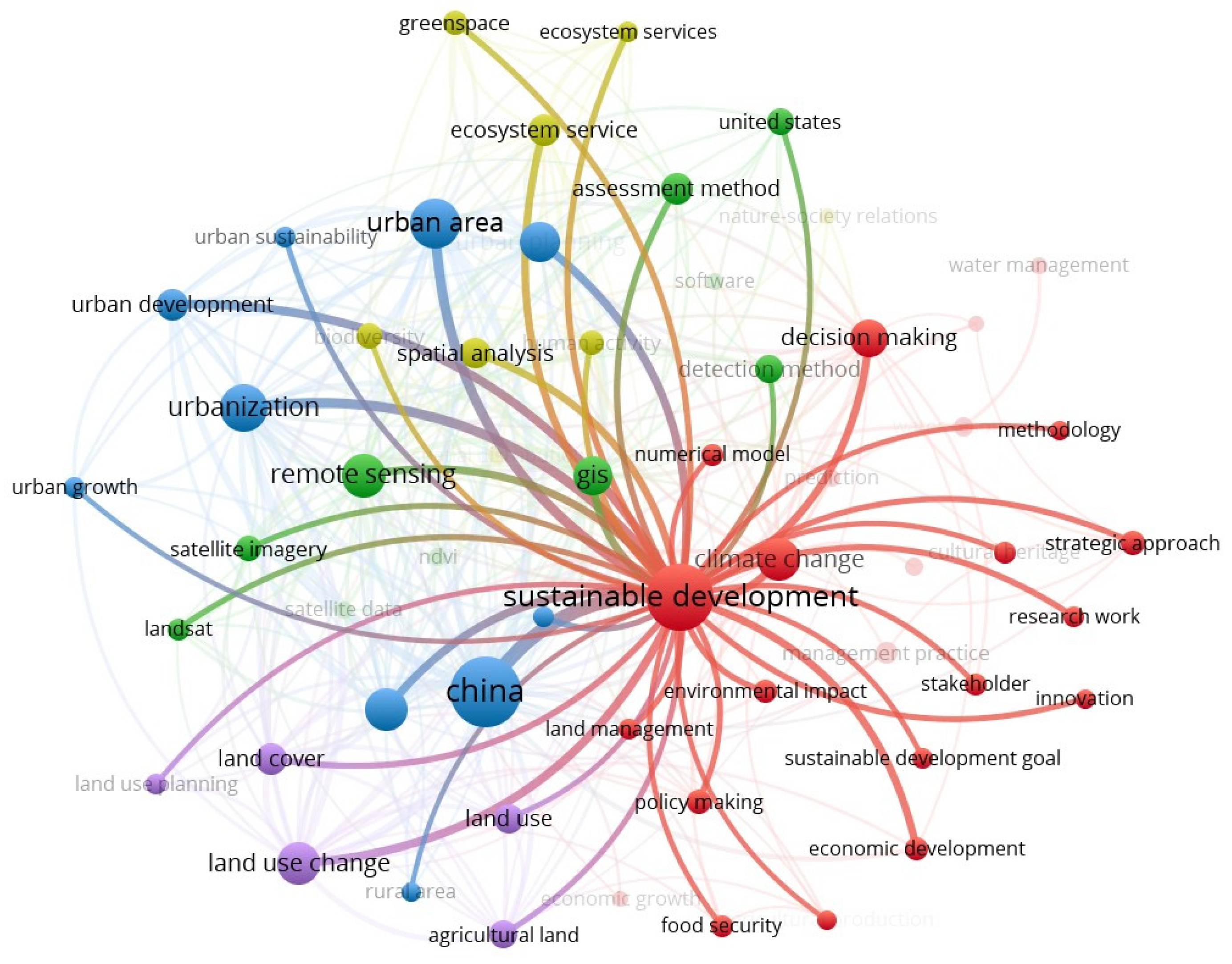 Exploratory Bibliometrics: Using VOSviewer as a Preliminary Research ...