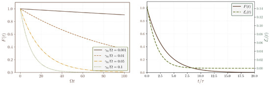 Ergotropy from Geometric Phases in a Dephasing Qubit | MDPI