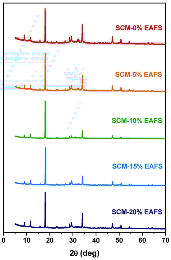 A Comparative Evaluation of Three Valorisation Pathways for Waste ...