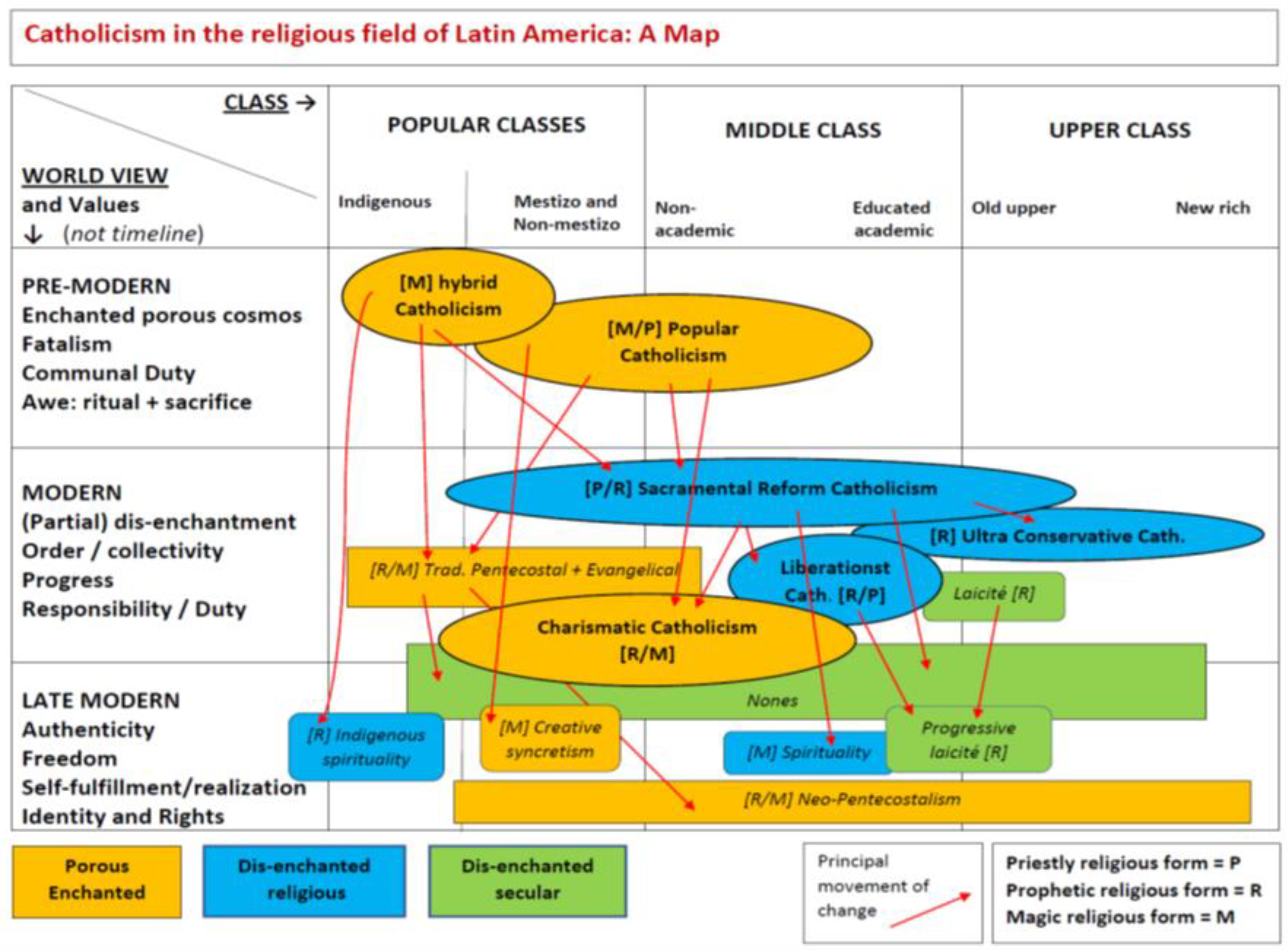 Catholicism in the Changing Religious Field of Latin America: A Mapping ...