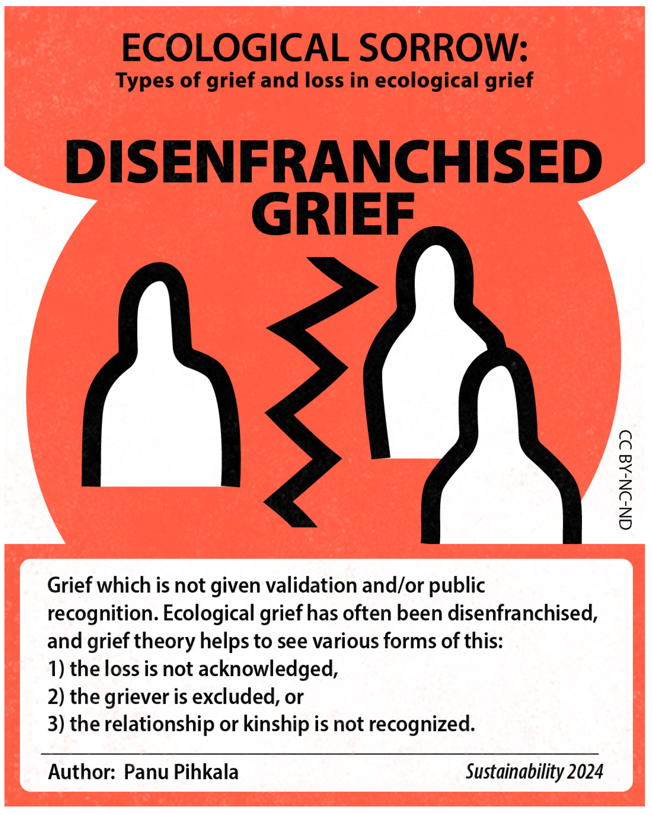Ecological Grief and the Dual Process Model of Coping with Bereavement | MDPI