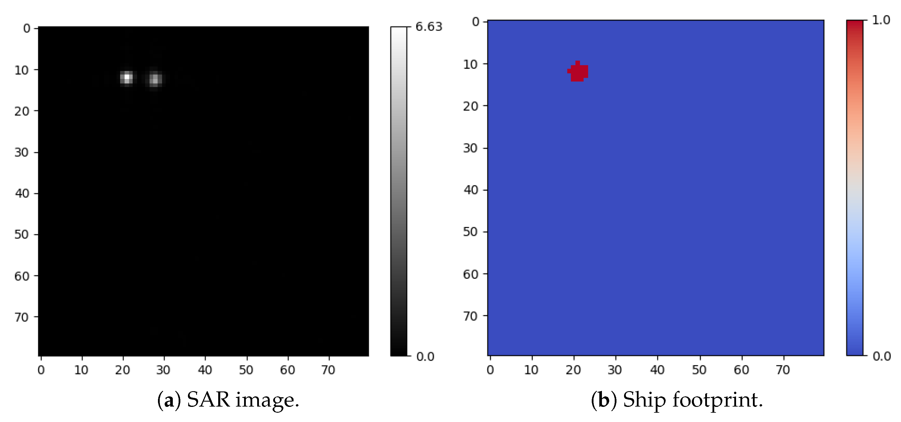 Ship Identification and Characterization in Sentinel-1 SAR Images with ...