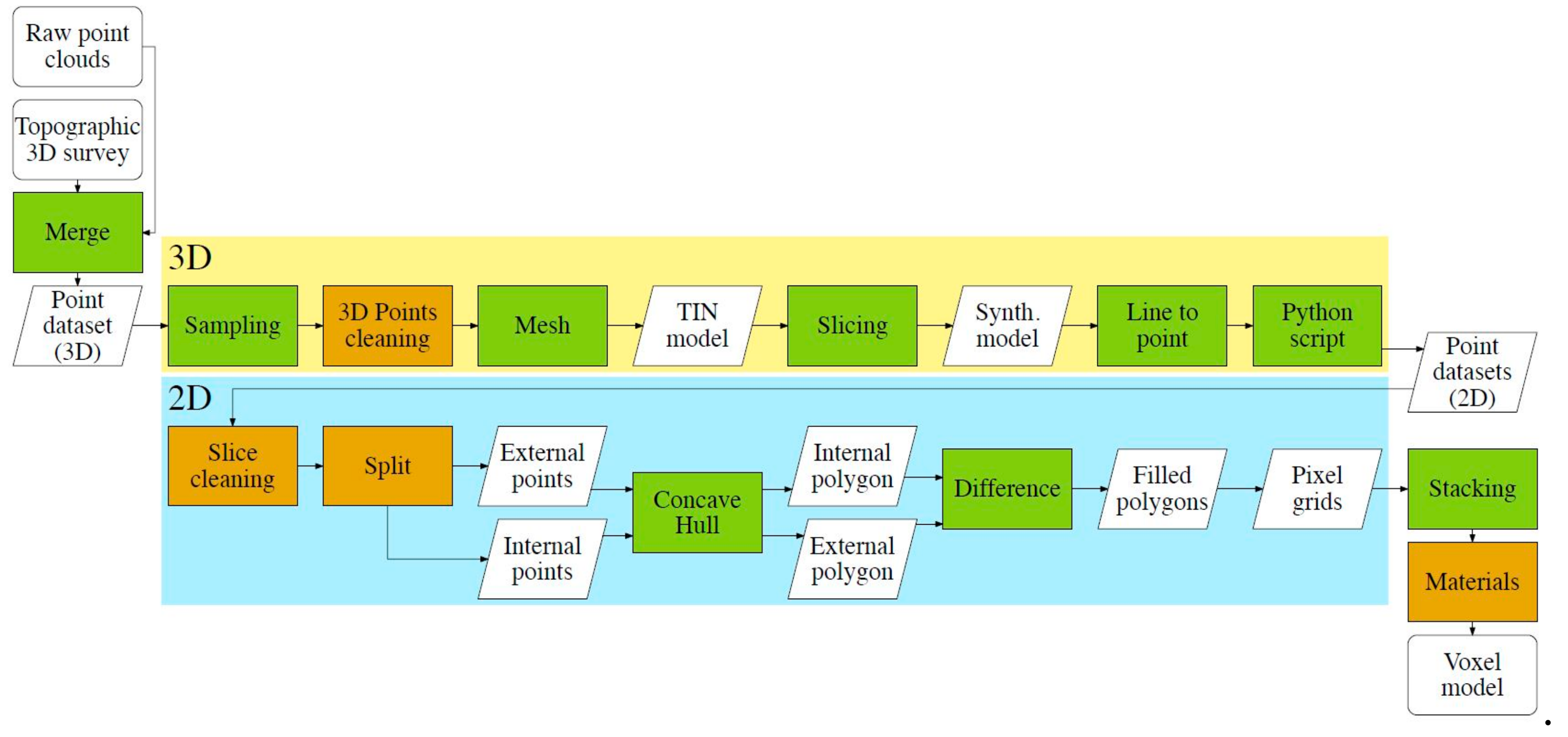 Finite Element Analysis based on A Parametric Model by Approximating Point Clouds | MDPI