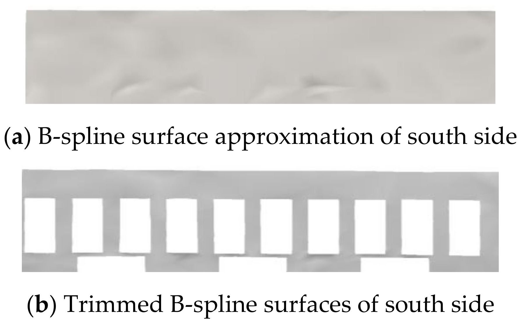 Finite Element Analysis based on A Parametric Model by Approximating Point Clouds | MDPI
