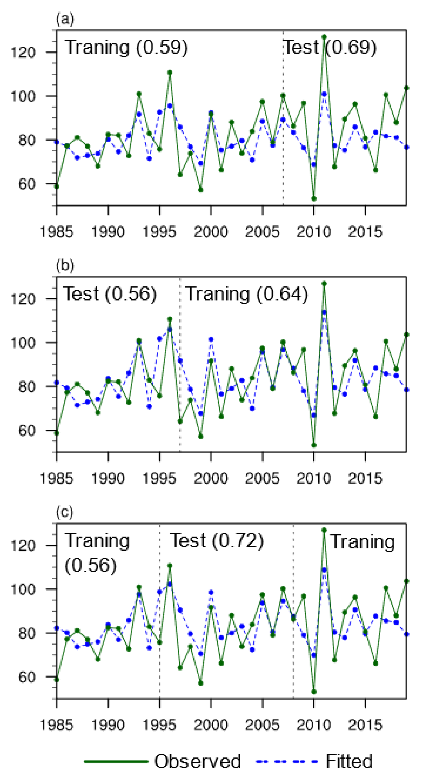 Identifying a Leading Predictor of Arctic Stratospheric Ozone for April ...