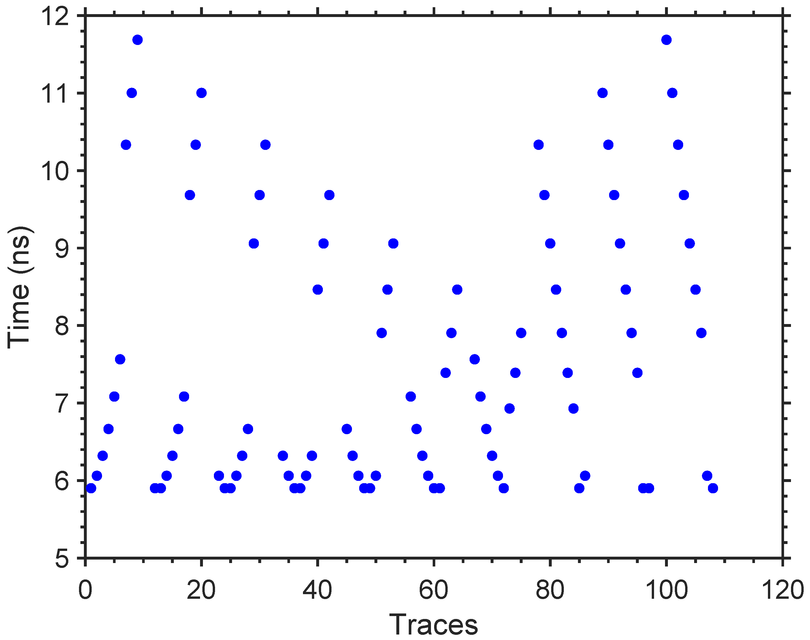 Electromagnetic Signal Attenuation Characteristics in the Lunar ...